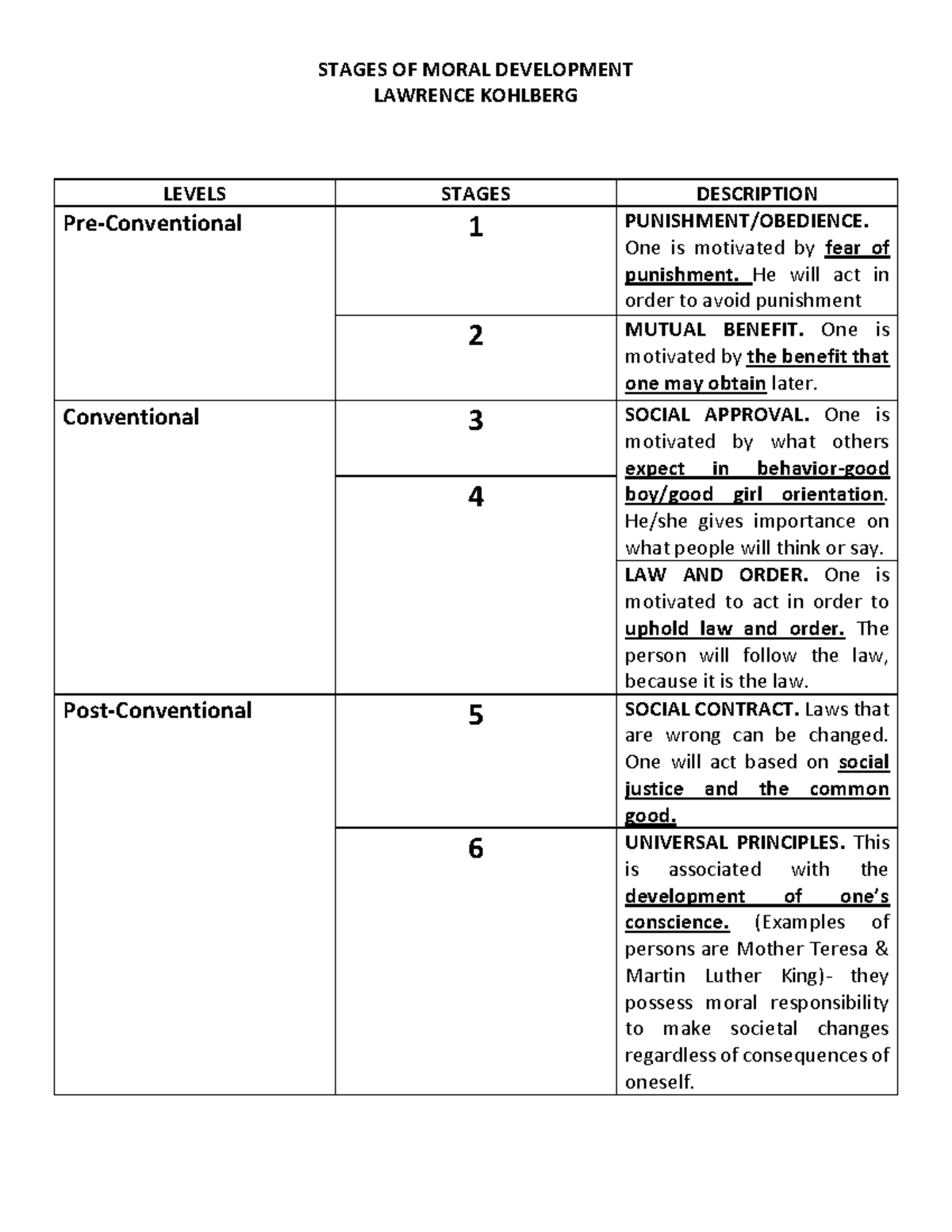 Moral Development Stages: Kohlberg's Levels Explained - Studocu