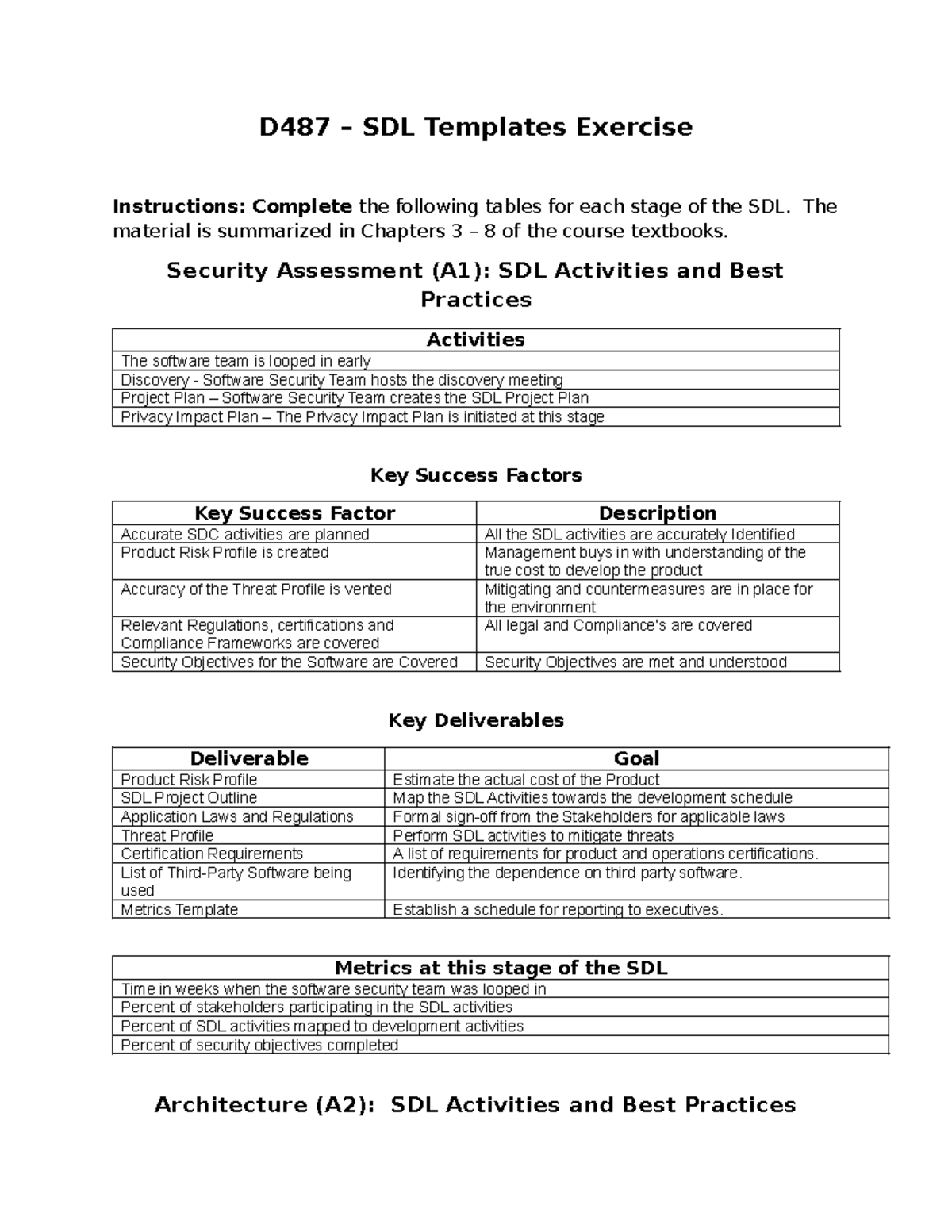 D487 - SDL Stages Homework: Activities, Metrics, and Best Practices ...