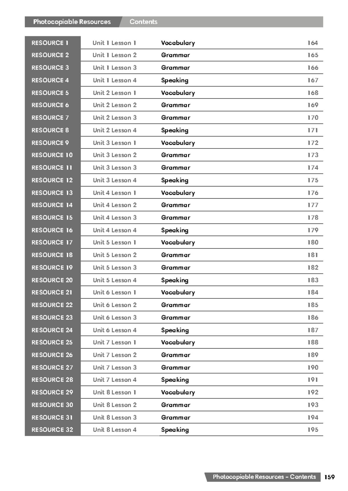 EC TB A2 POL 25562 Photocopiable Resources: Vocabulary & Grammar ...