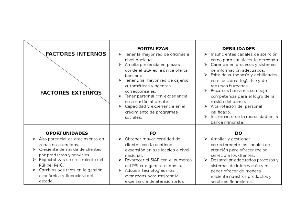 FODA BCP: Análisis de Factores Internos y Externos - Studocu