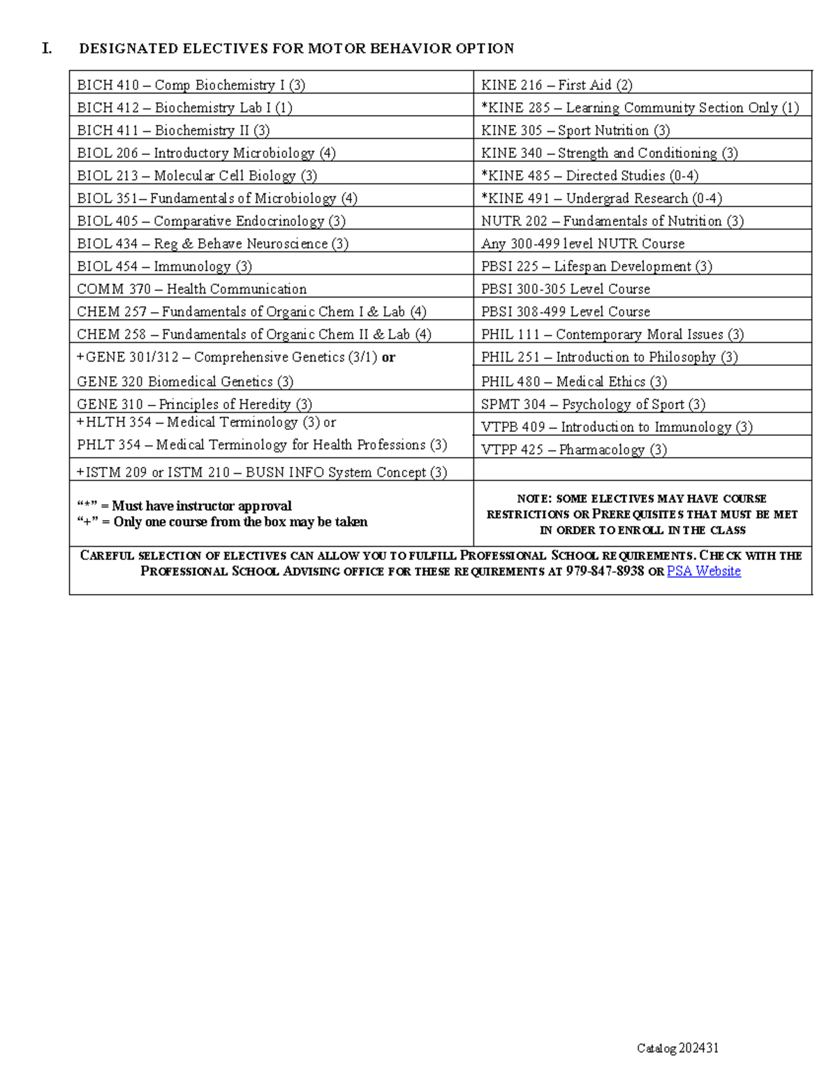 MTB Professional Developmental Electives - I. DESIGNATED ELECTIVES FOR ...