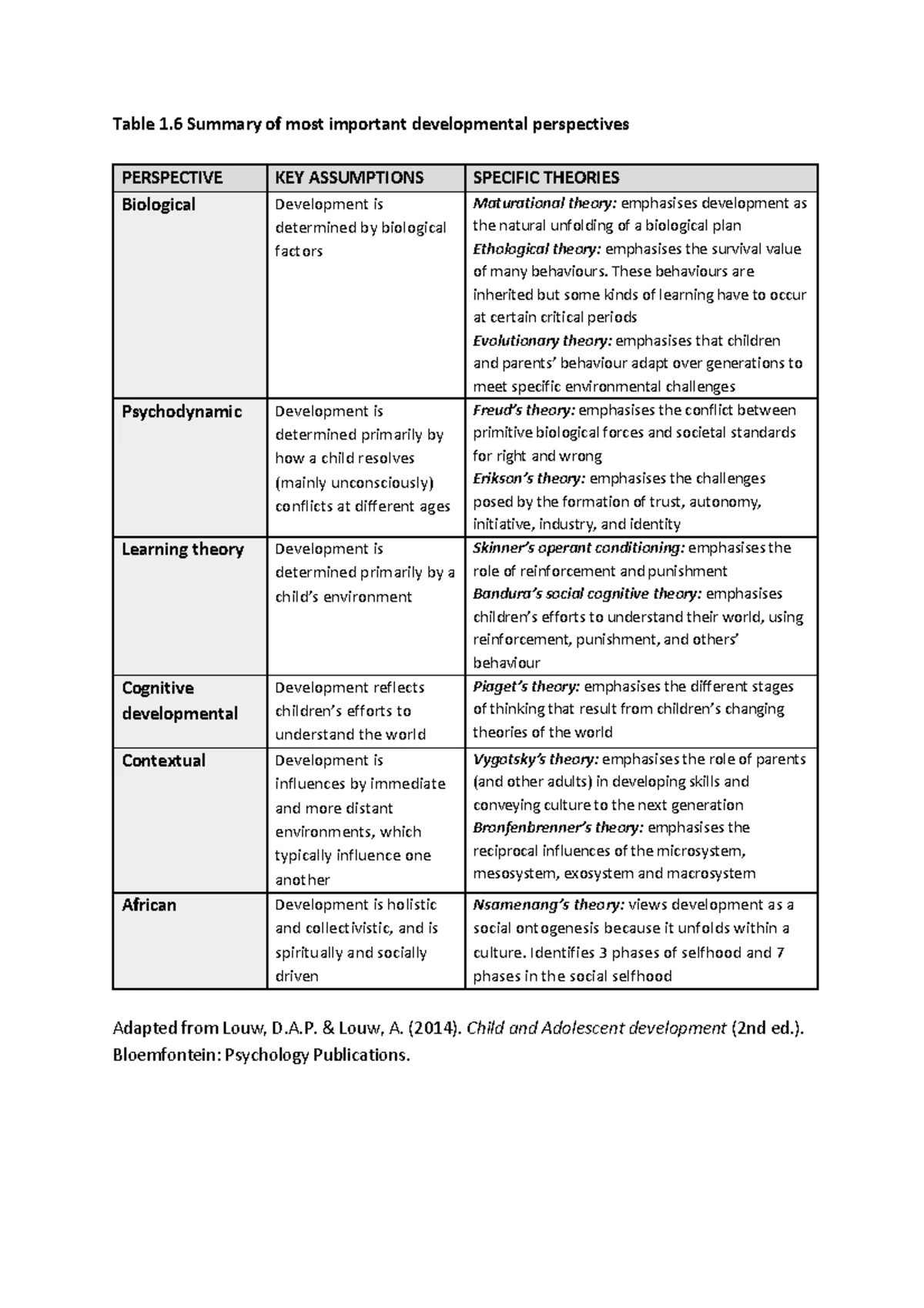 Chapter 1 - Understanding the Basics of Personology (PSY 101) - Studocu