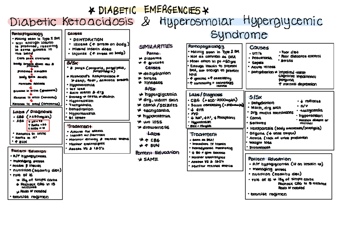Diabetic Emergencies: DKA & HHS Pathophysiology and Management (Ticket ...