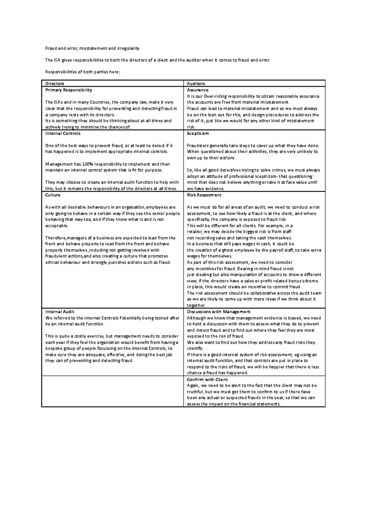 Fraud and error - AAA - AAA - Audit - ACCA - Studocu