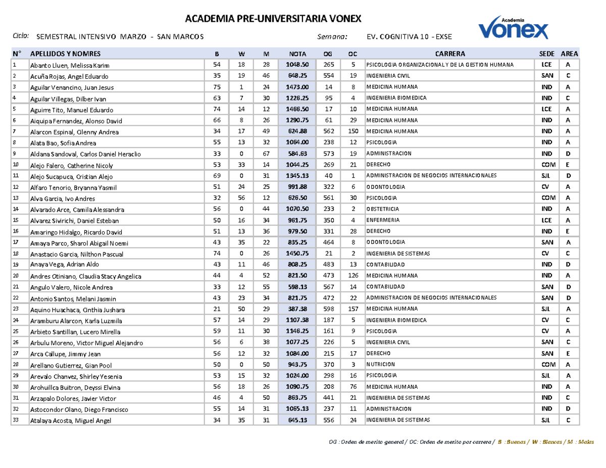 Resultado Final Evaluación Cognitiva 10 - SEM(EV. Cognitiva 10-EXSE ...