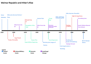 Edexcel GCSE (9-1) History Weimar and Nazi Germany 1918-1939 Student ...