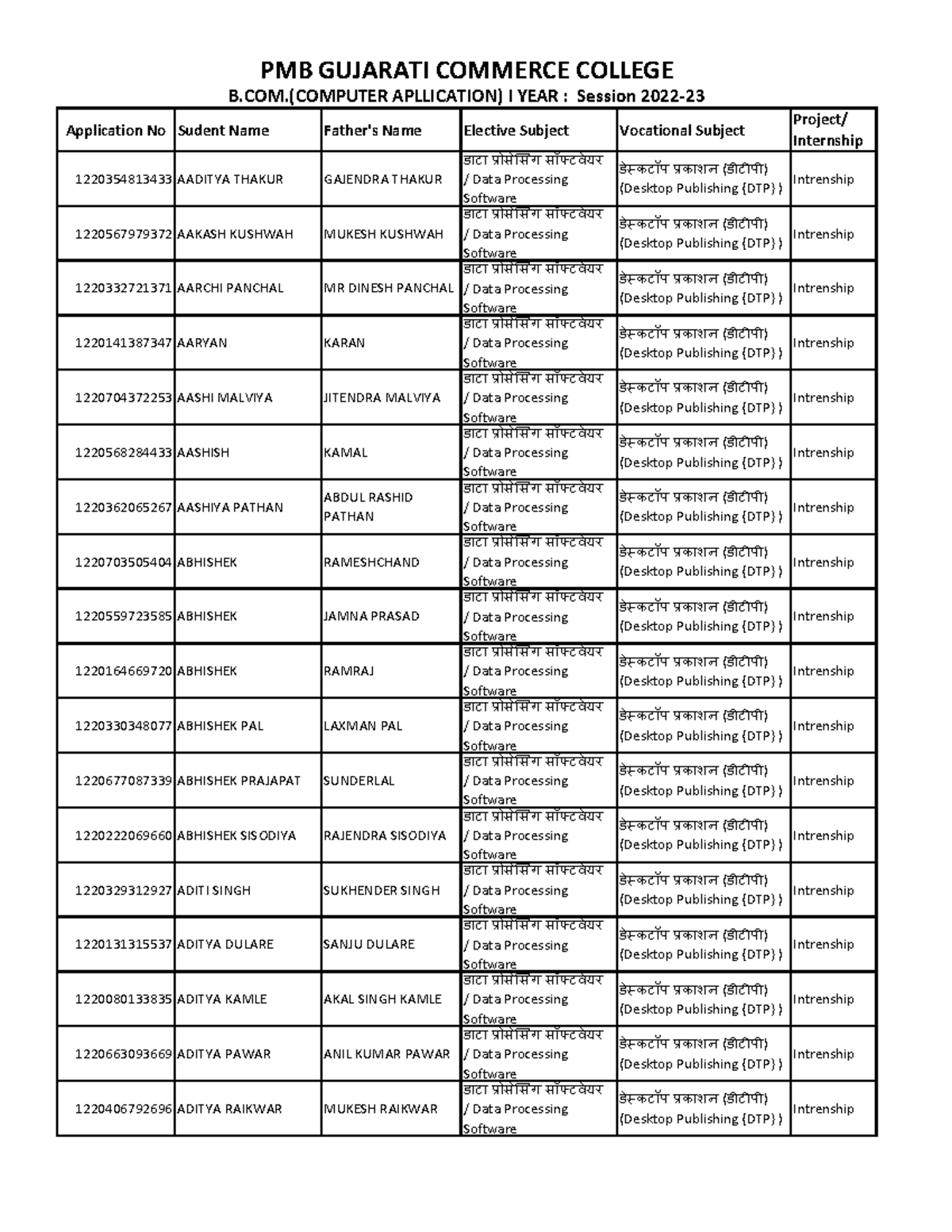 B.COM. (COMPUTER APPLICATION) I YEAR: Student Application List ...