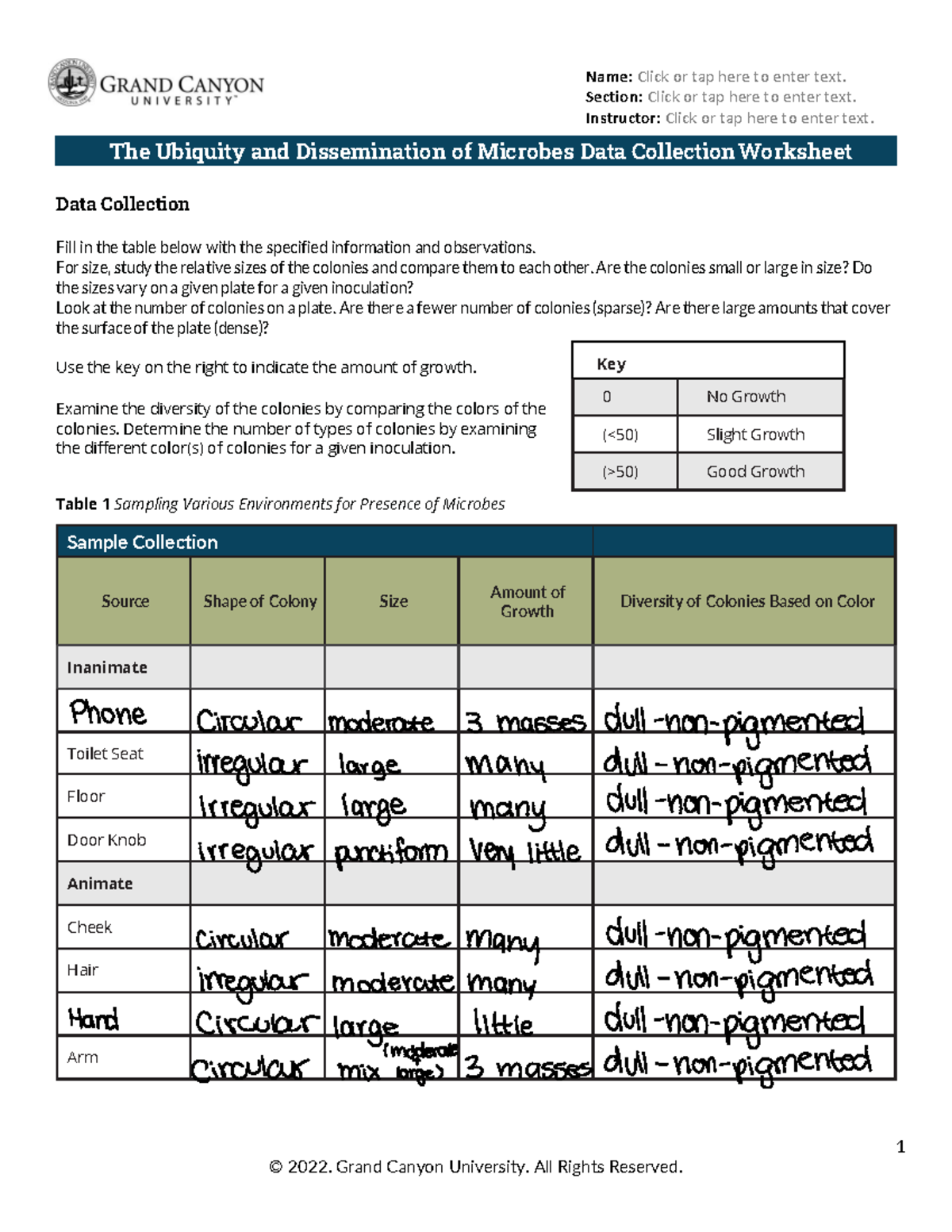 The Ubiquity And Dissemination Of Microbes Data Collection - Name ...