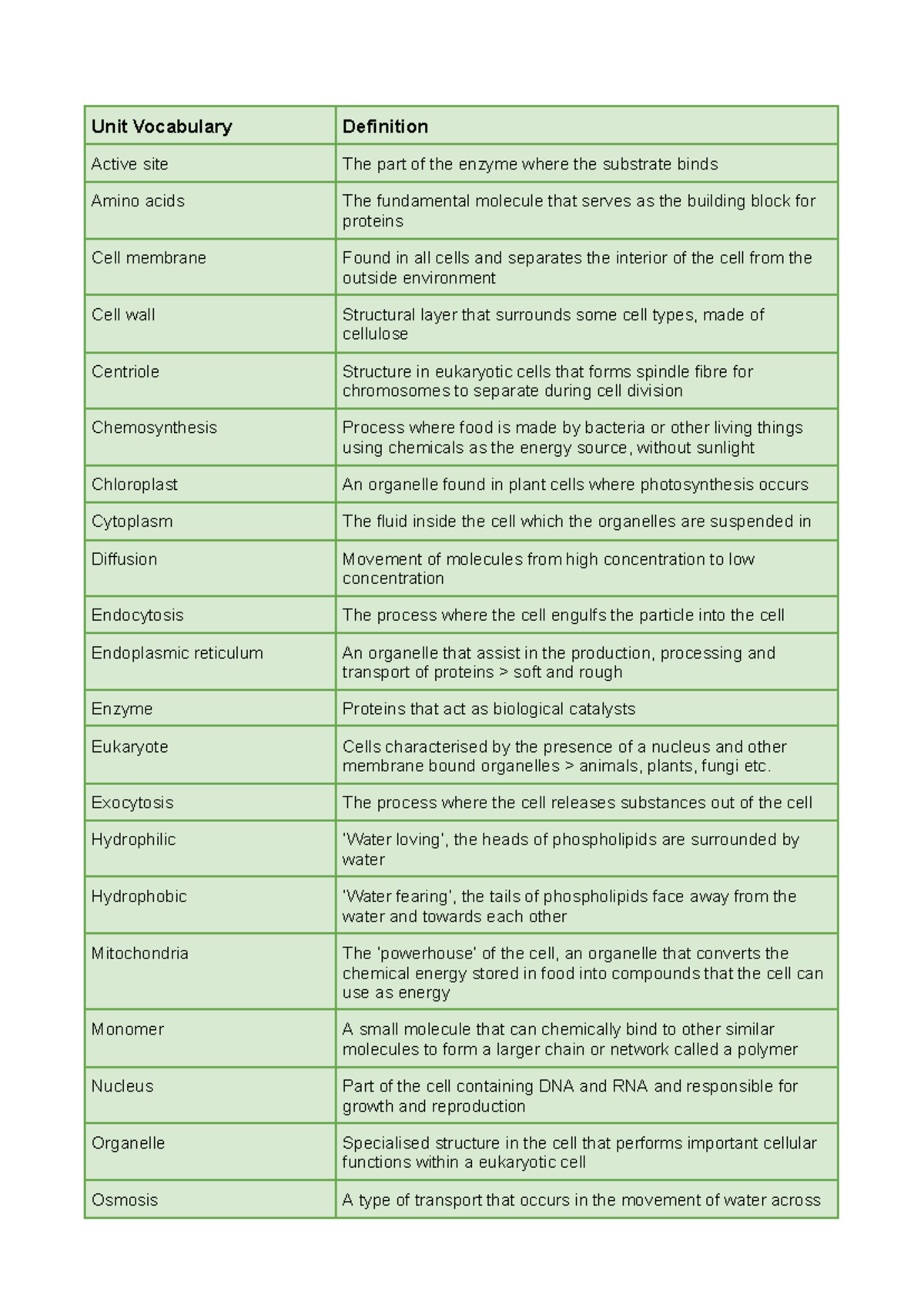 CP - BIO MOD 1 - Cell Structure and Function Vocabulary Guide - Studocu