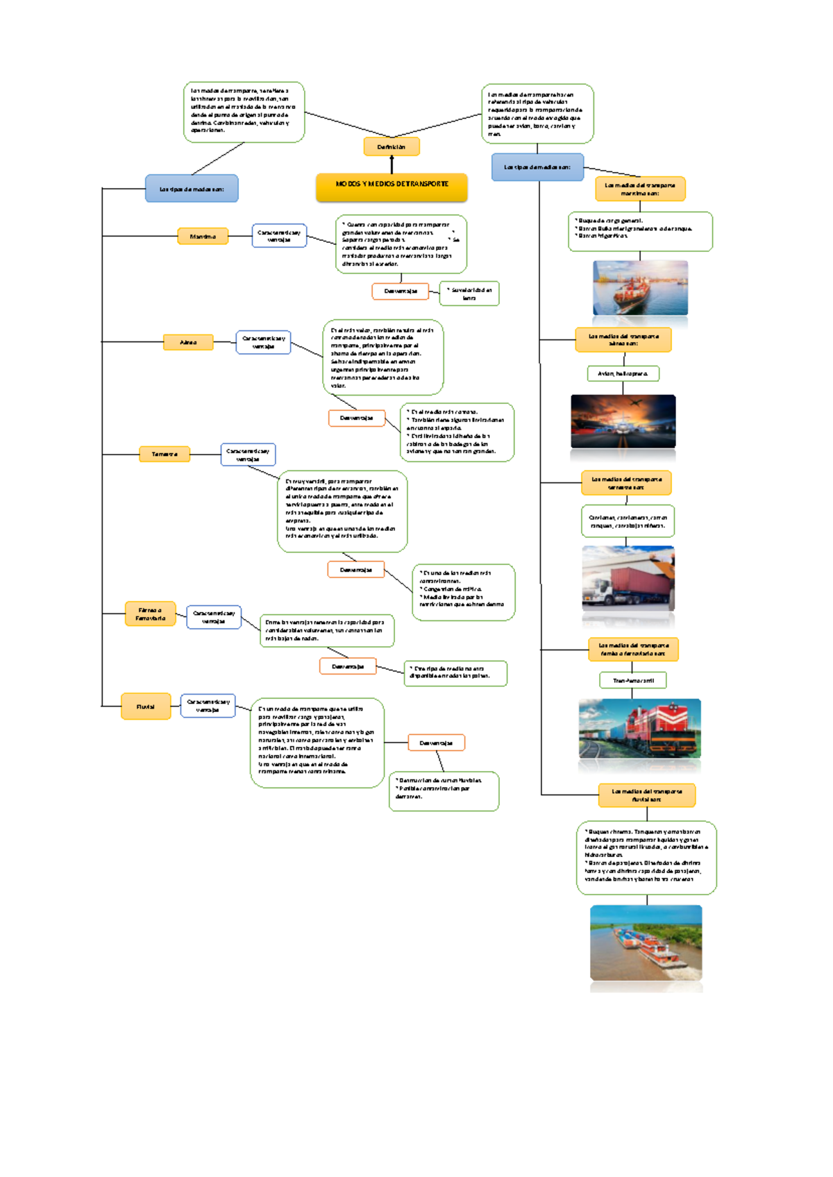 MAPA de Modos y Medios de Transporte: Análisis y Características - Studocu