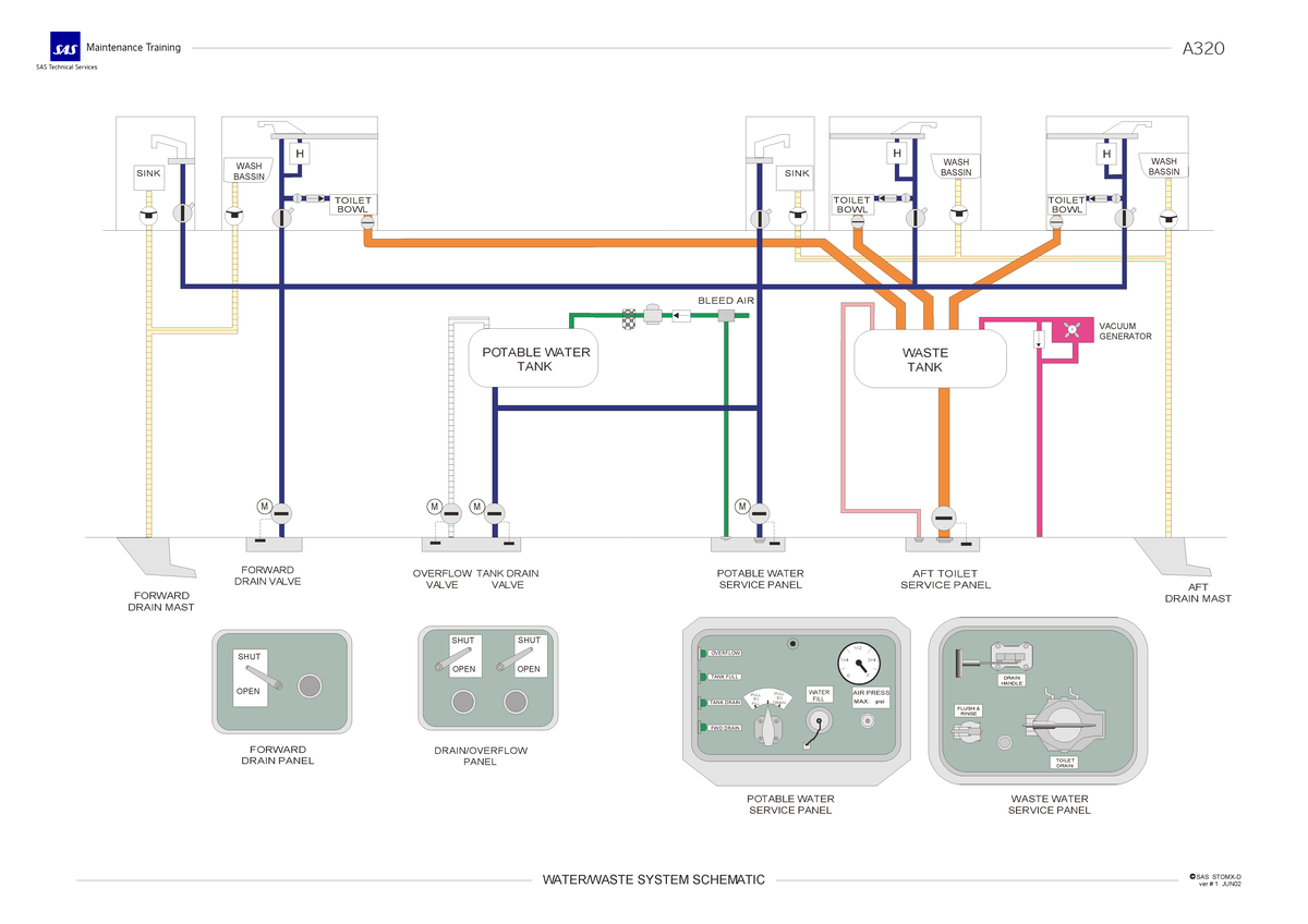 A320-ATA38-00 Water/Waste System Schematic Overview - Studocu