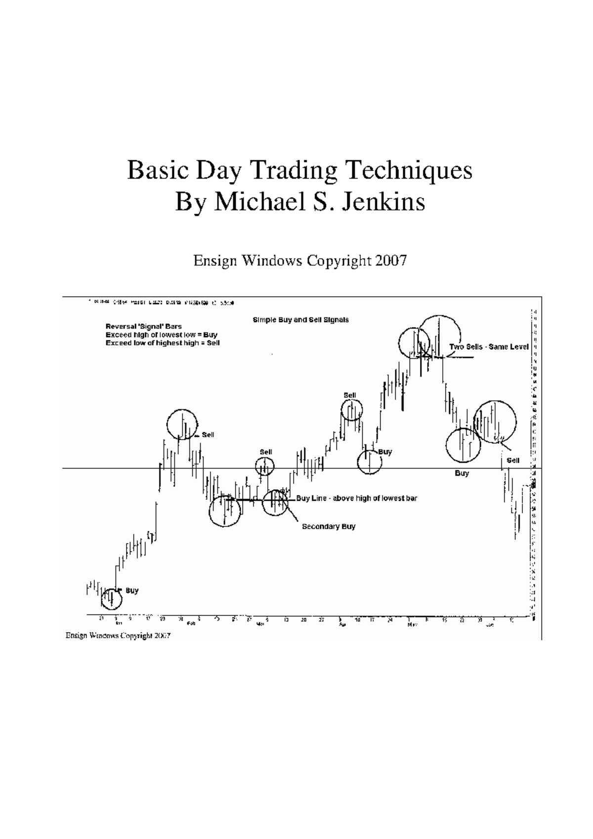 Basic Day Trading Techniques: Key Principles and Strategies - Studocu