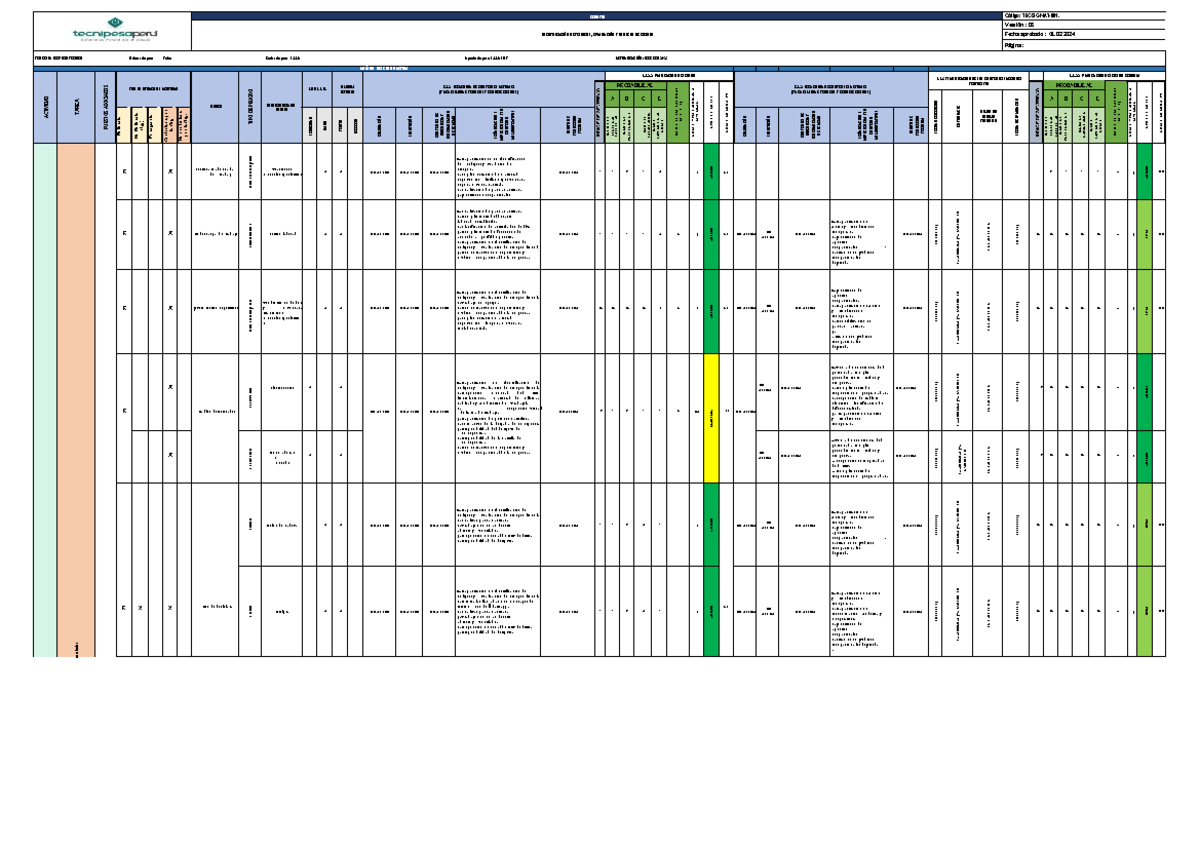 Identificación de Peligros y Control de Riesgos - TEC-SIG-MAT-001 - Studocu