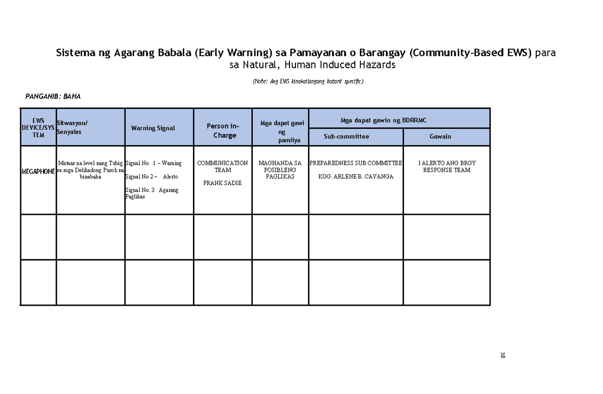 Workshop 6 - Community Based Early Warning System - Sistema ng Agarang Babala (Early Warning) sa ...