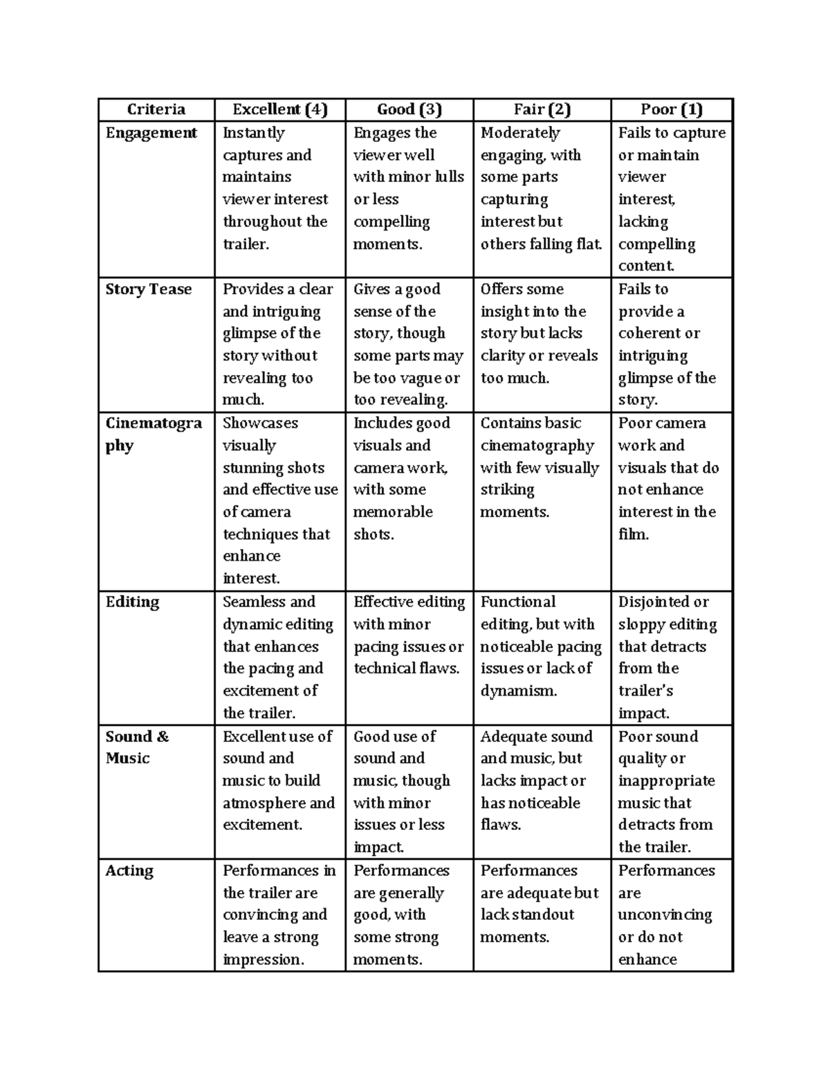Rubrics for Trailer Evaluation Criteria - Studocu