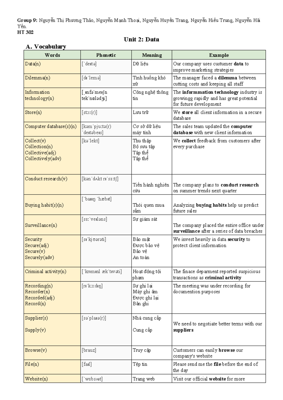 HT 302 Unit 2: Data Vocabulary and Exercises by Group 9 - Studocu