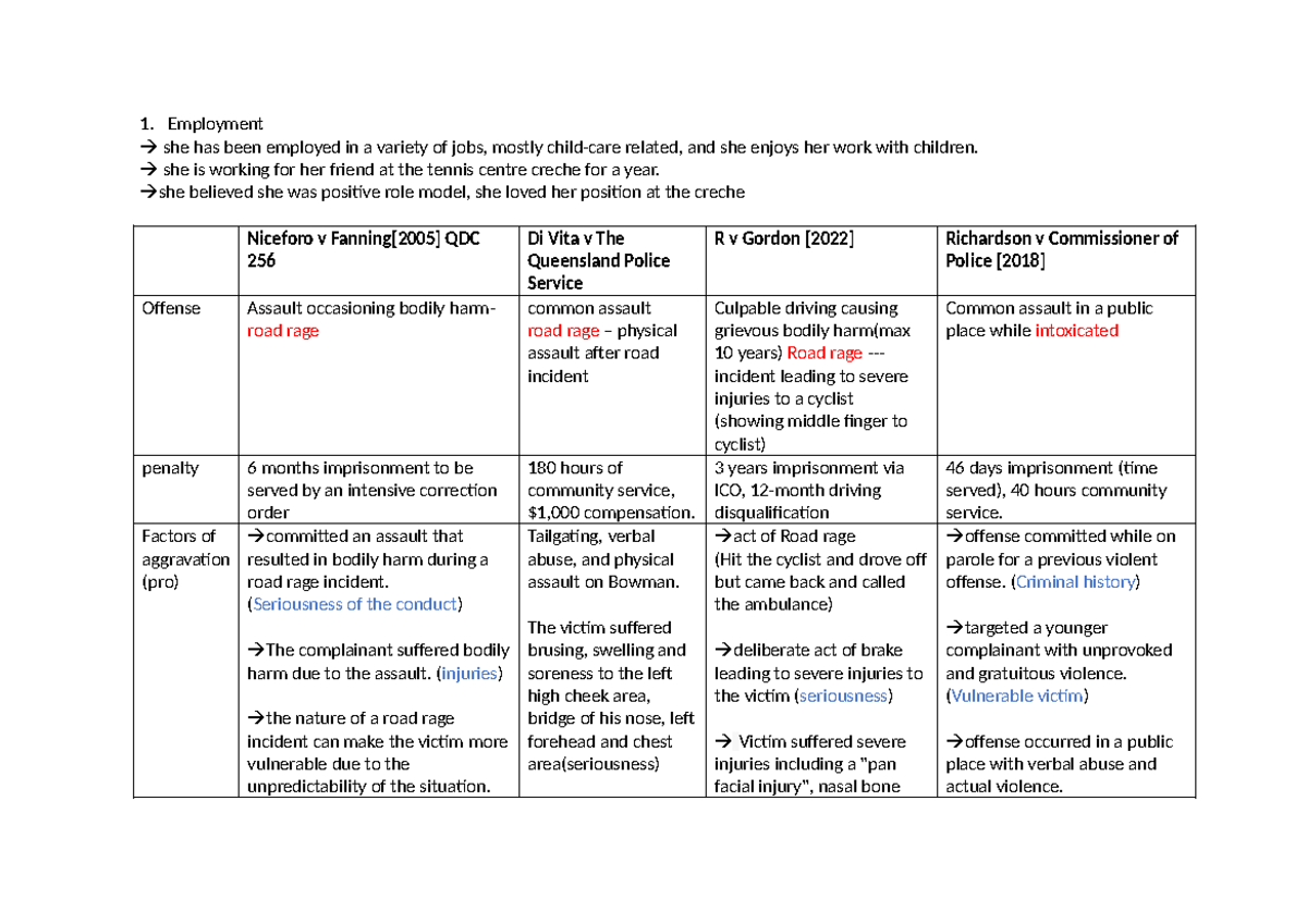 Comparative Analysis of Advocacy Assessment Cases in Legal Context ...