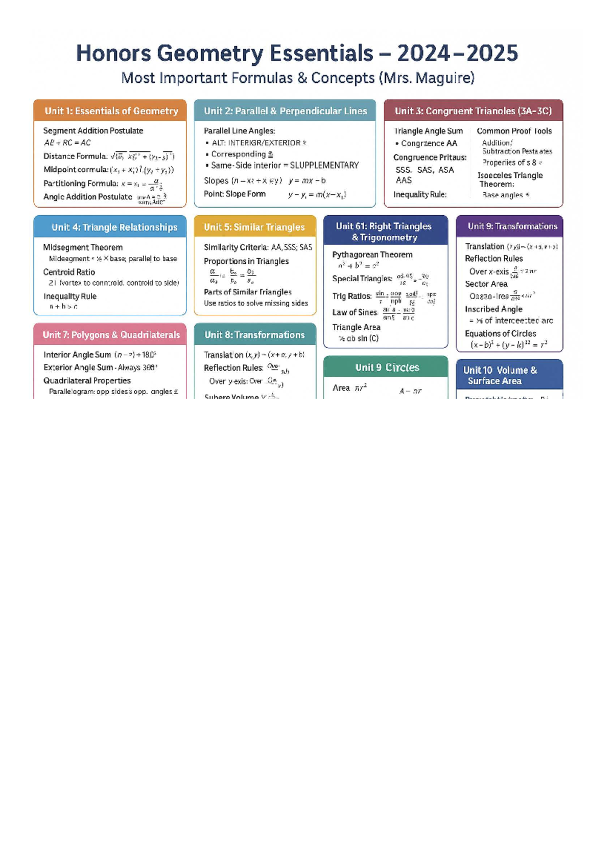 Honors Geometry Essentials 2024-2025: Key Formulas & Concepts - Studocu