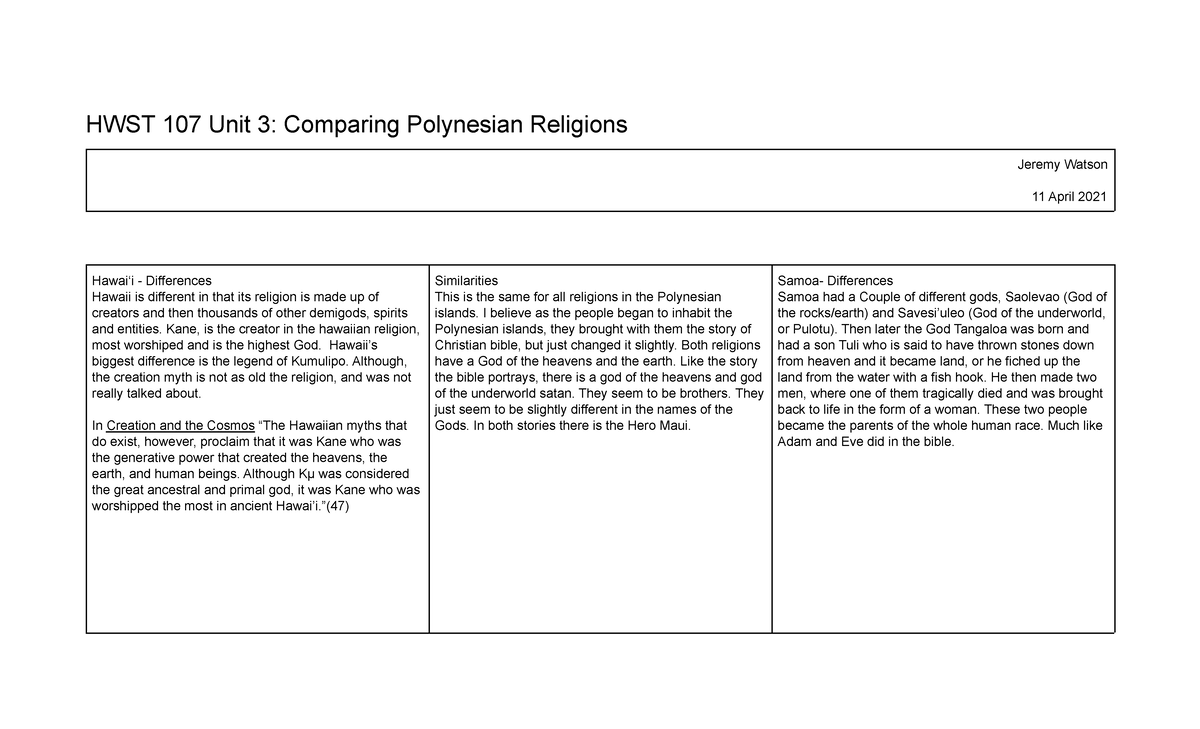 HWST 107 Unit 3: Analyzing Differences in Polynesian Religions - Studocu