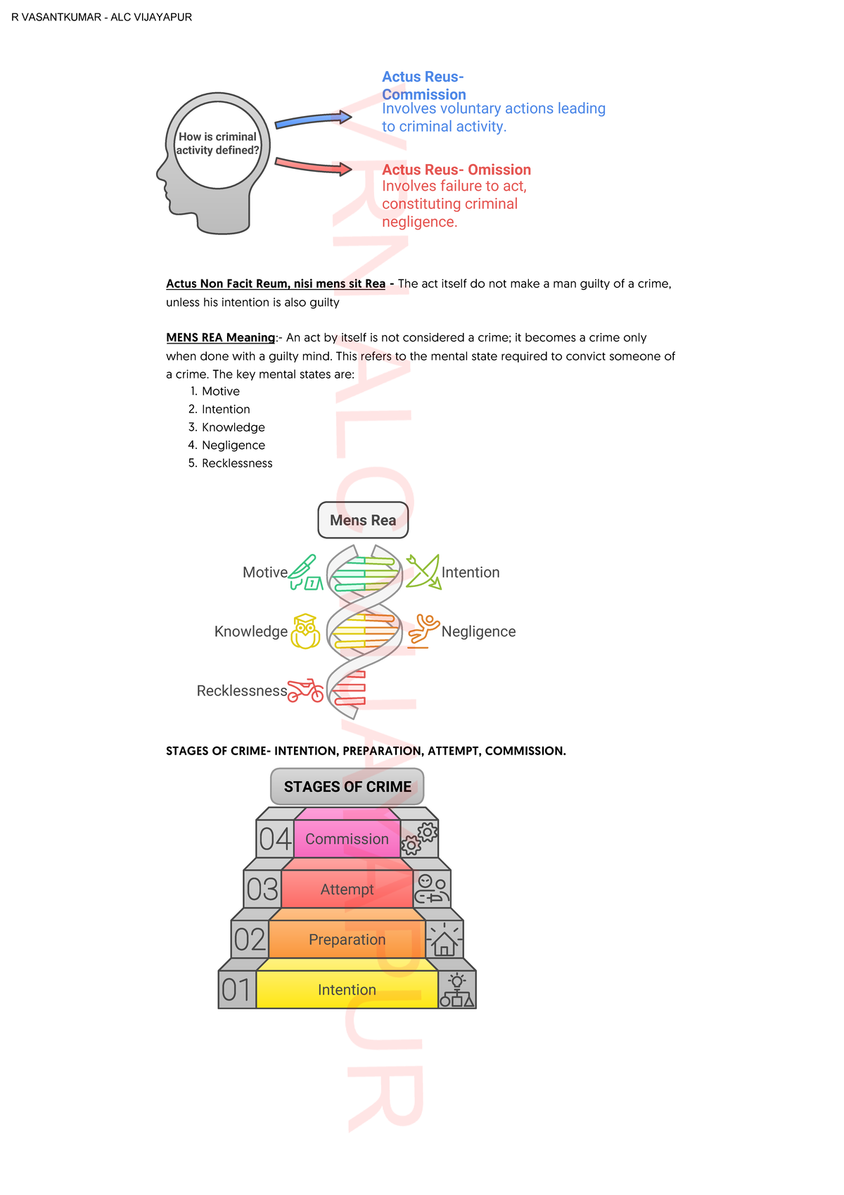BNS-UNIT 1-IMPORTANT NOTES: Mens Rea, Actus Reus & Criminal Law ...