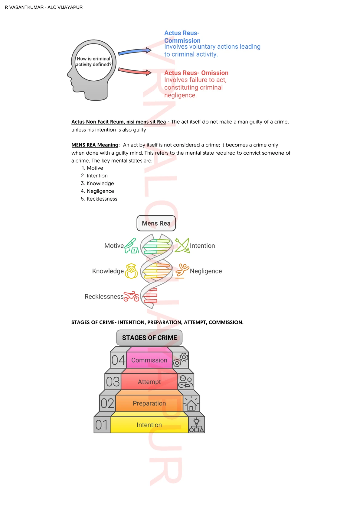 Bns - notes on bns - THE BHARATIYA NYAYA SANHITA, 2023 ...