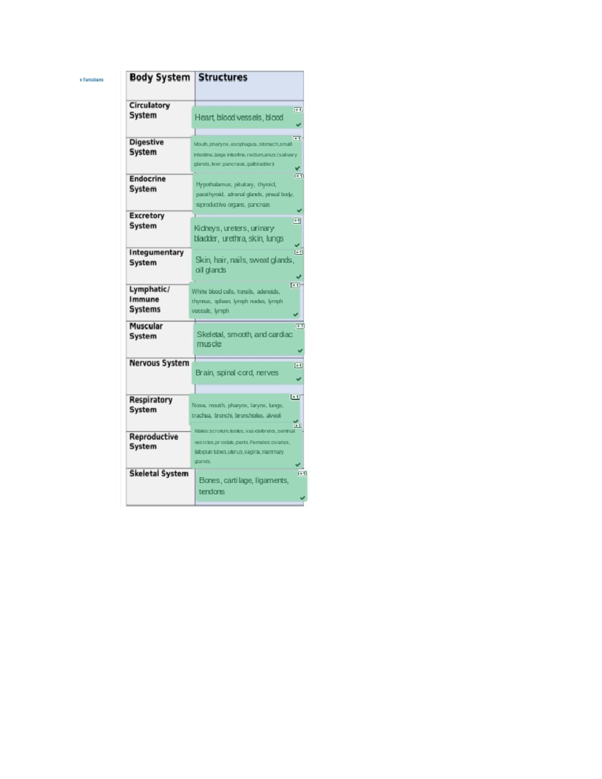 Texas Gateway Body systems - Functions Body System Structures ...