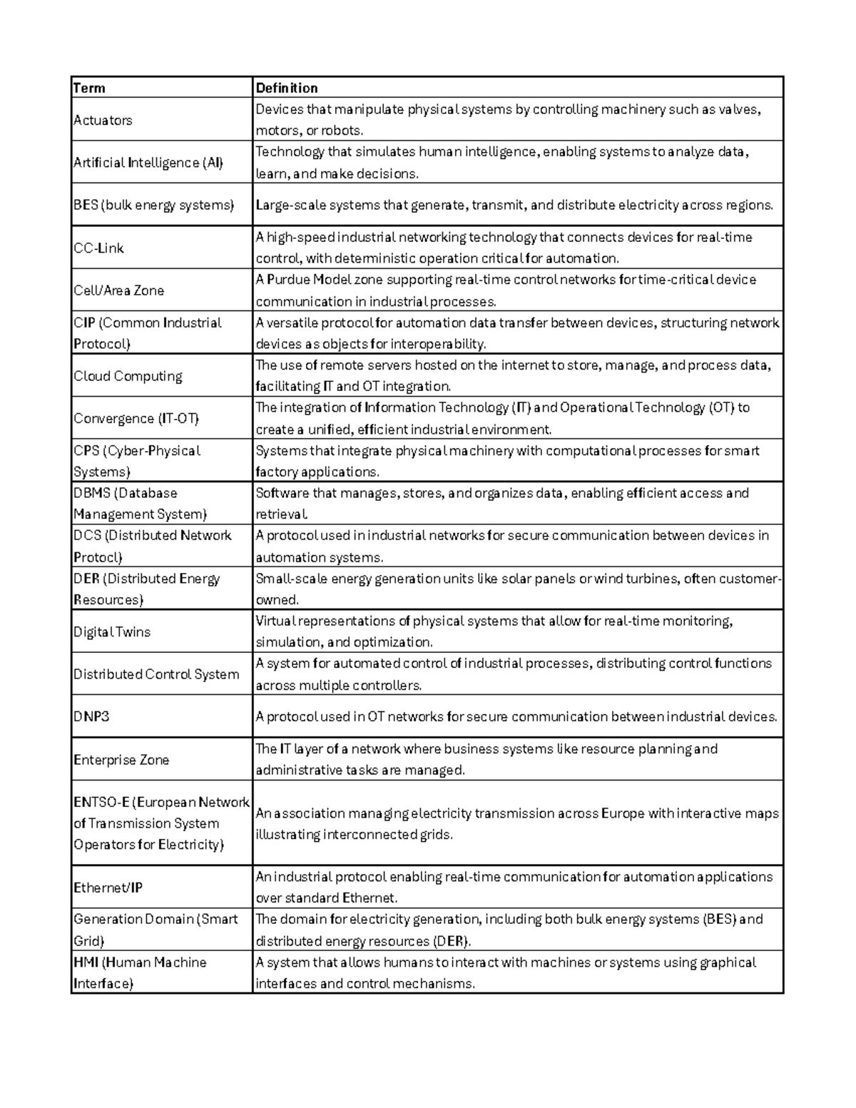 Module 1 Glossary: Networking Essentials in AI & Industrial Systems ...