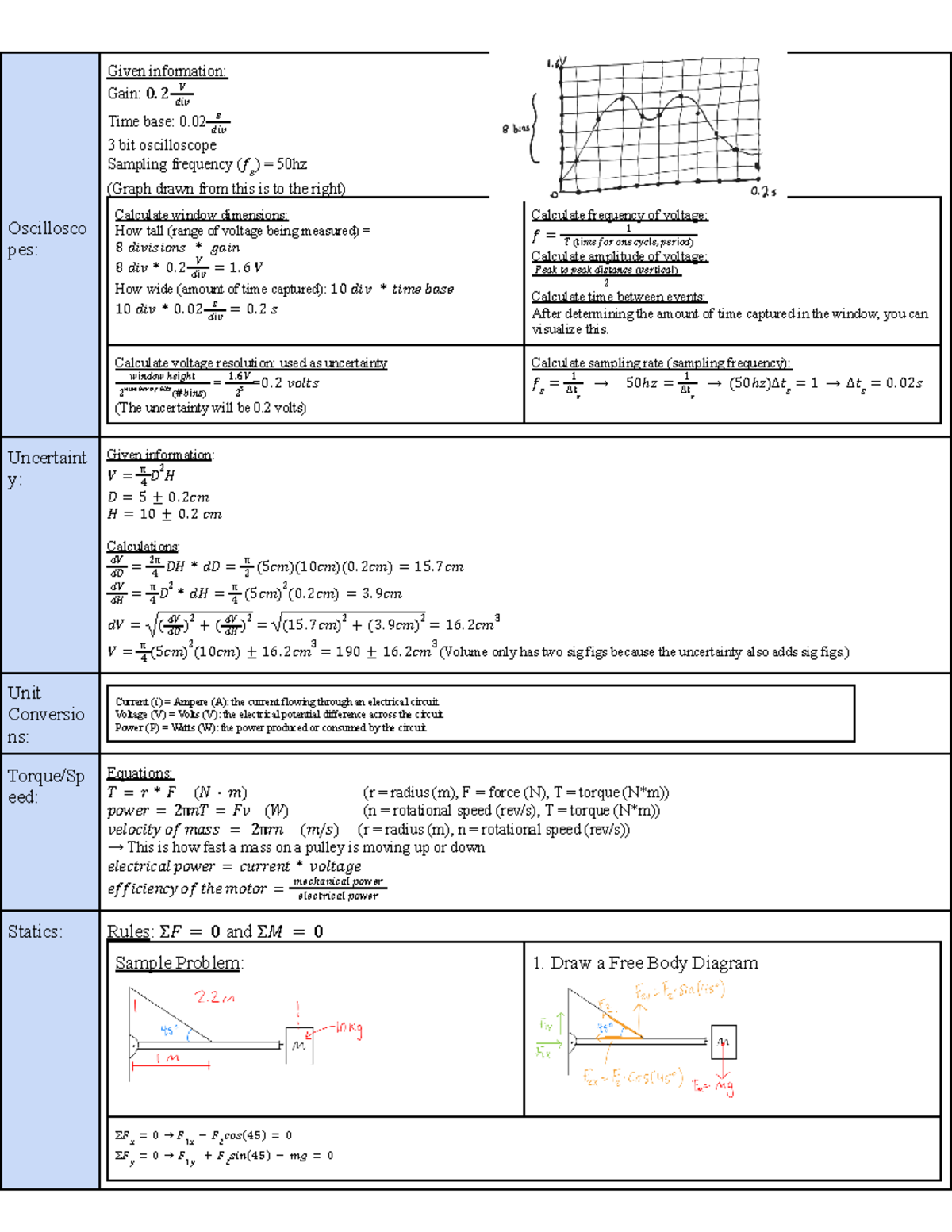 M E 201 Study Guide - Summary Introduction To Mechanical Engineering ...