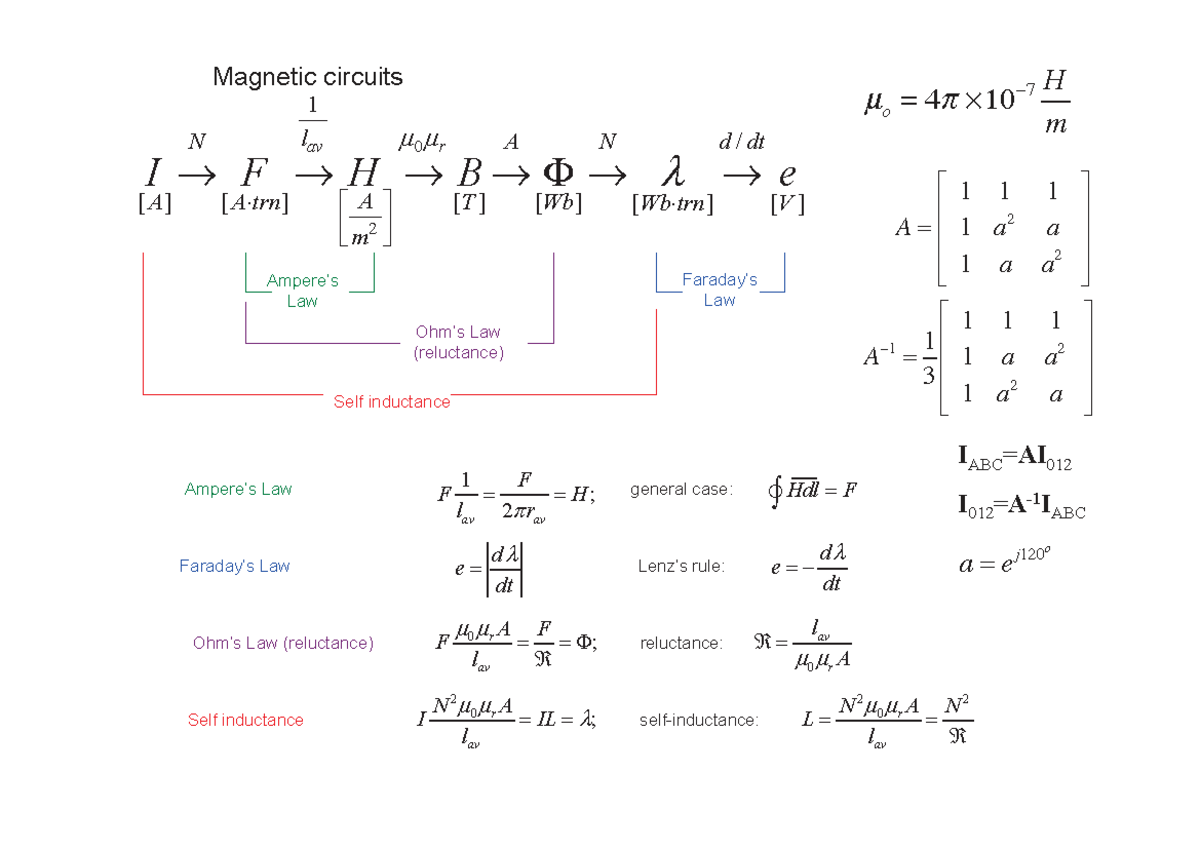 ELEC2132 Quiz Formula Sheet on Self Inductance and Laws - Studocu