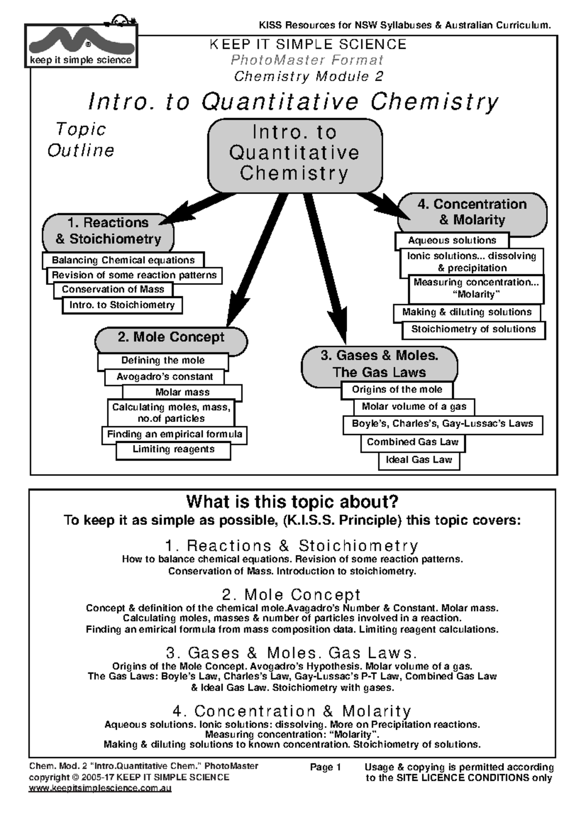 Chemistry Module 2: Intro to Quantitative Chemistry & Stoichiometry ...