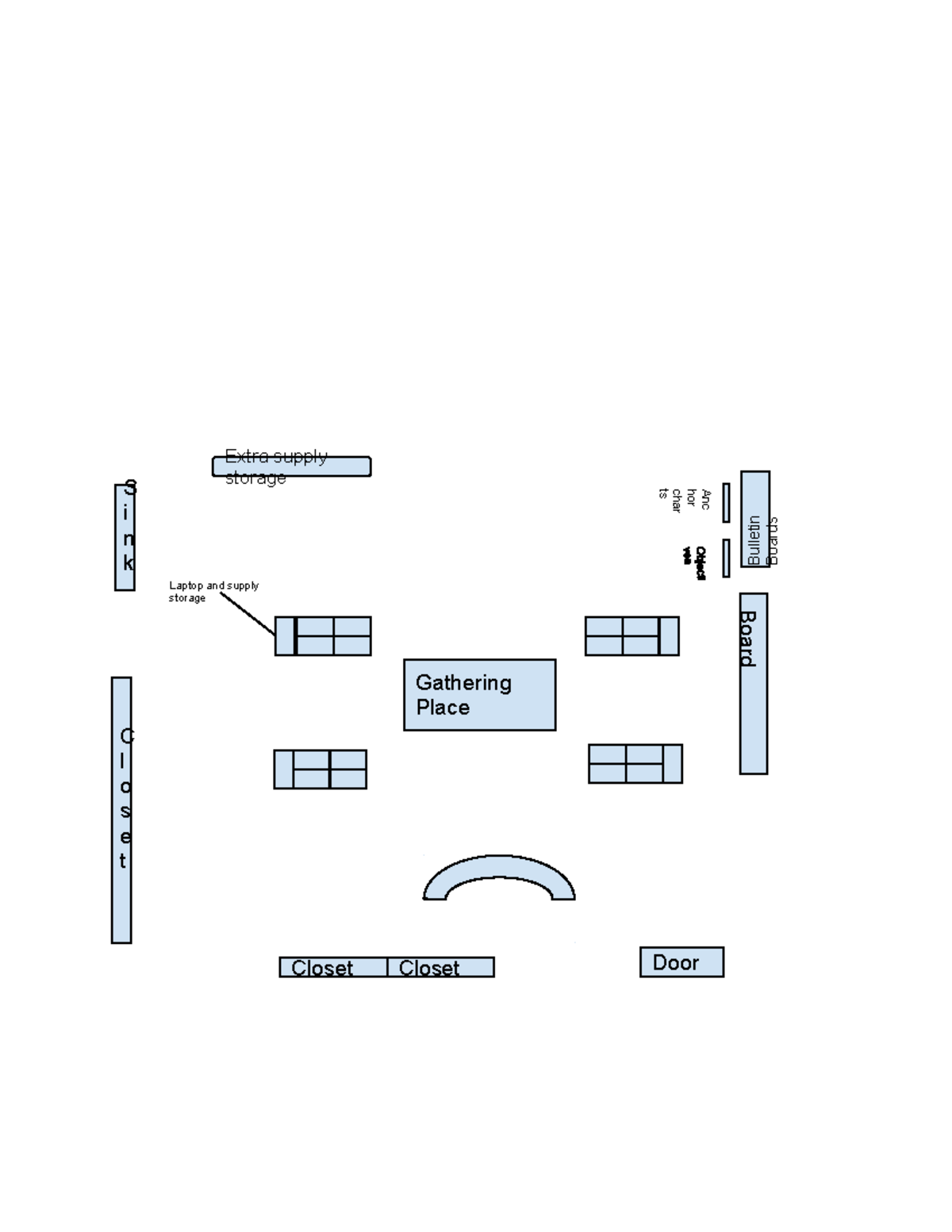 Group Learning Environment Topic 2 Assignment - Bo ard Closet Closet ...
