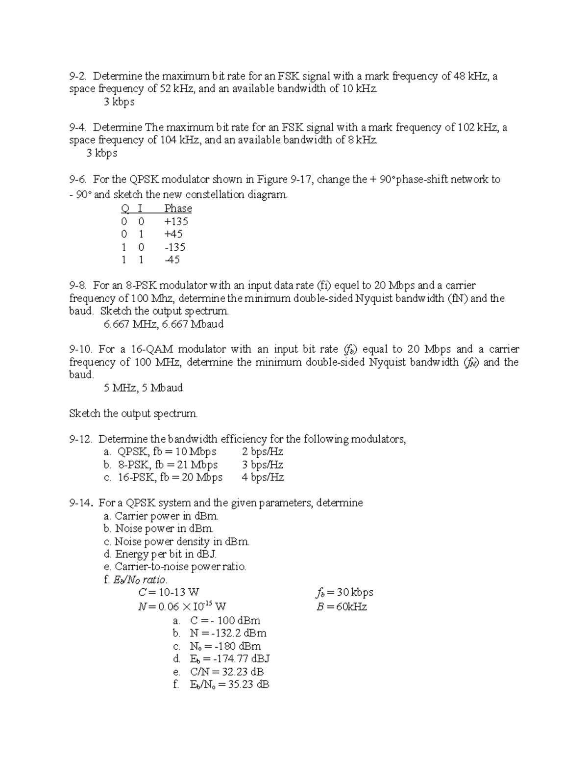 9hw - FSK, QPSK, 8-PSK, & 16-QAM Modulation Problems - Studocu