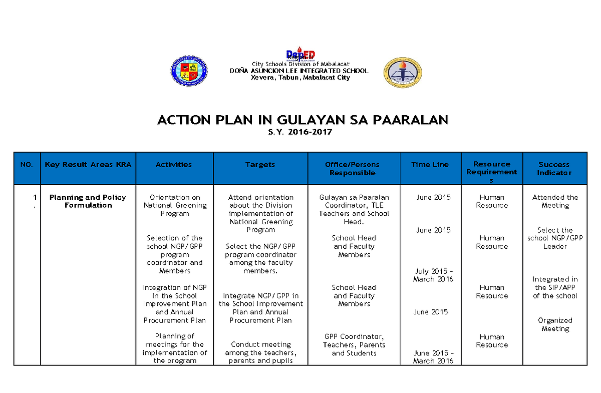 Action Plan for Gulayan sa Paaralan (GPP) - S.Y. 2016-2017 - Studocu