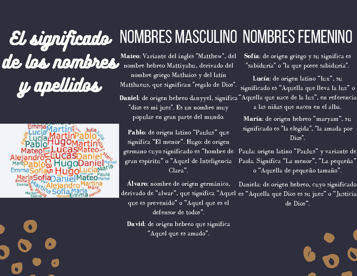 Orígenes De Los Nombres Y Sus Significados
