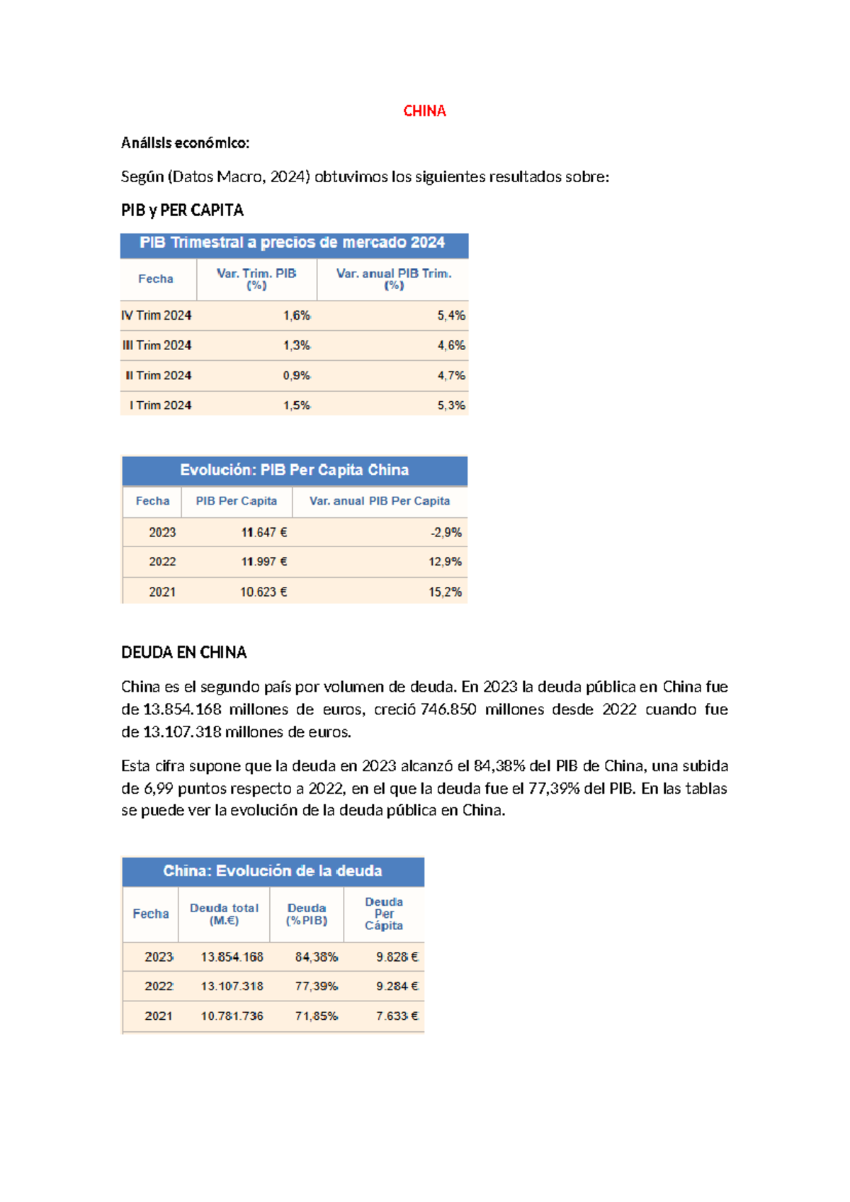 China E India - ... - CHINA Análisis económico: Según (Datos Macro ...
