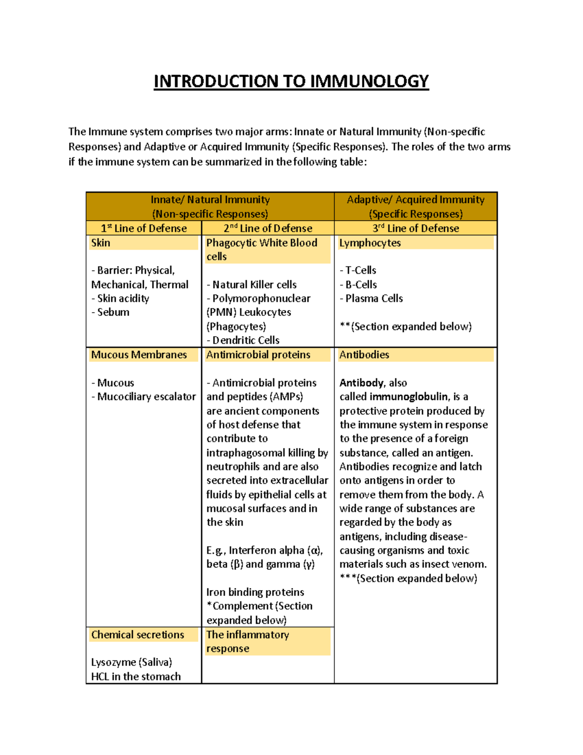 BIO 101: Overview of Innate and Adaptive Immune Responses - Studocu