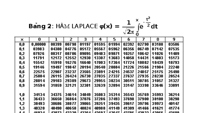 Laplace Transform Table - Course Code: 2: Bang-tra-TK -RG - Studocu
