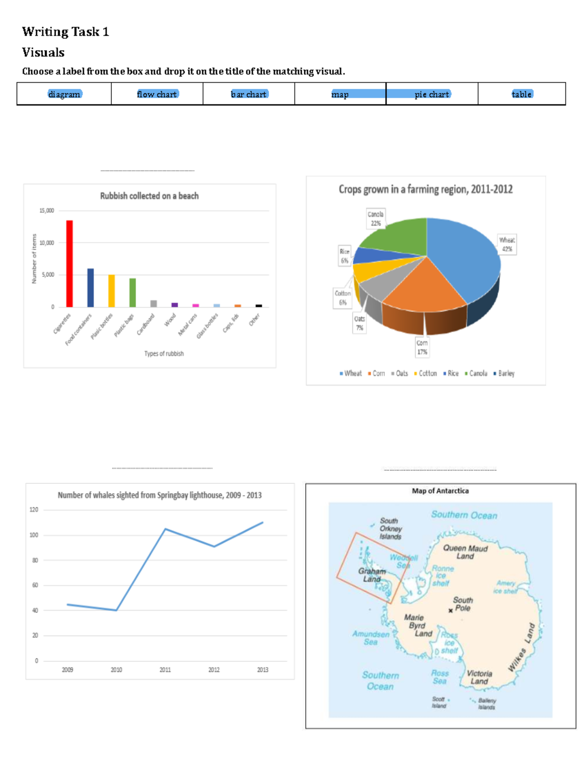Writing Task 1 Skills: Visual Data Interpretation and Analysis - Studocu