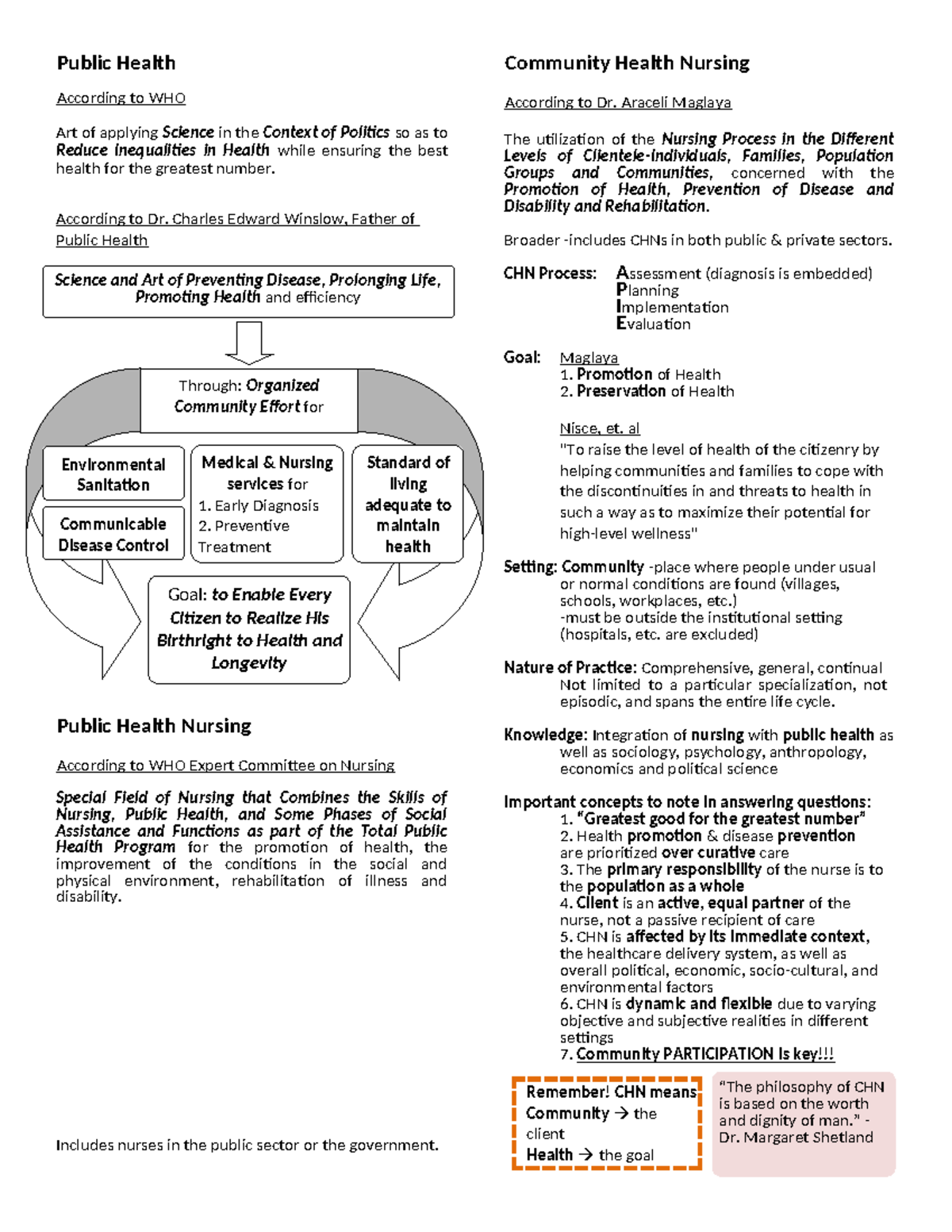 CHN 101: Community Health Nursing Insights from Dr. Maglaya - Studocu