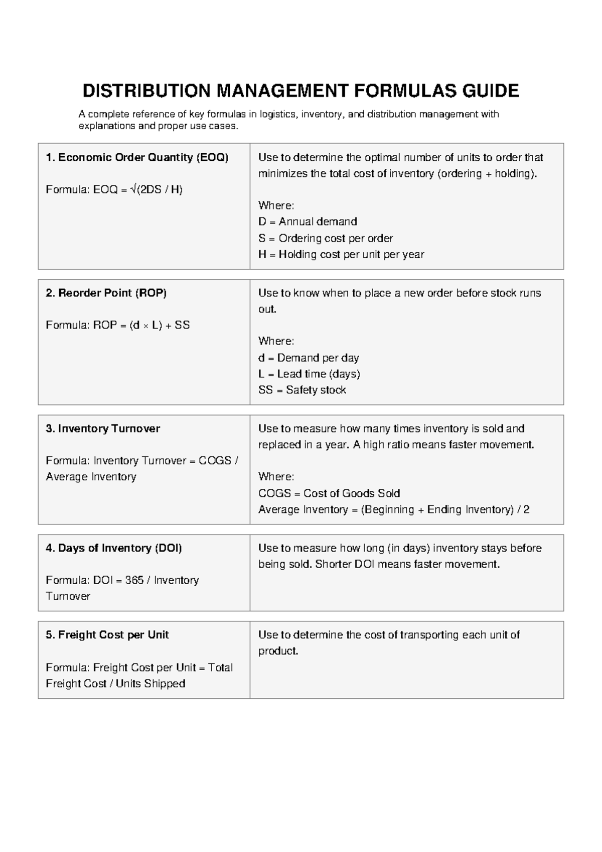 Distribution Management Formulas Guide: Key Logistics & Inventory ...
