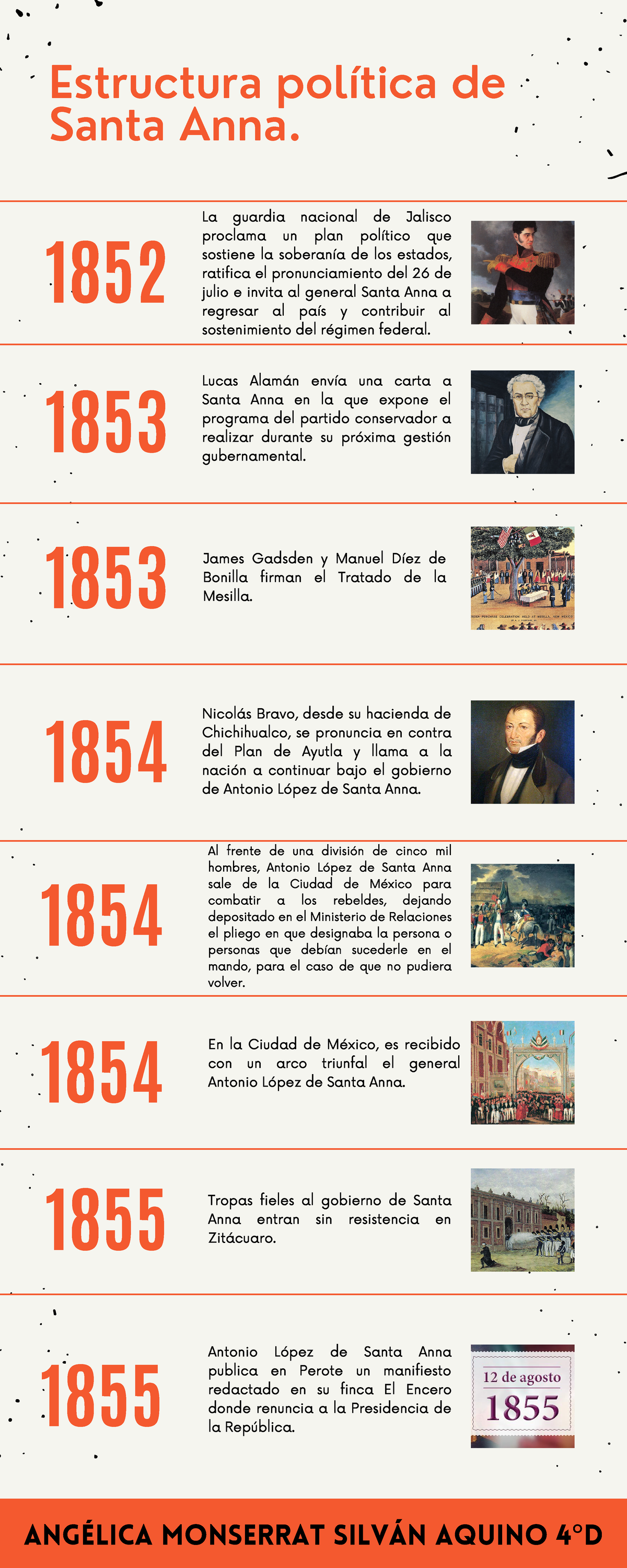 Cronología y Contexto Político de Santa Anna (1852-1855) - Studocu