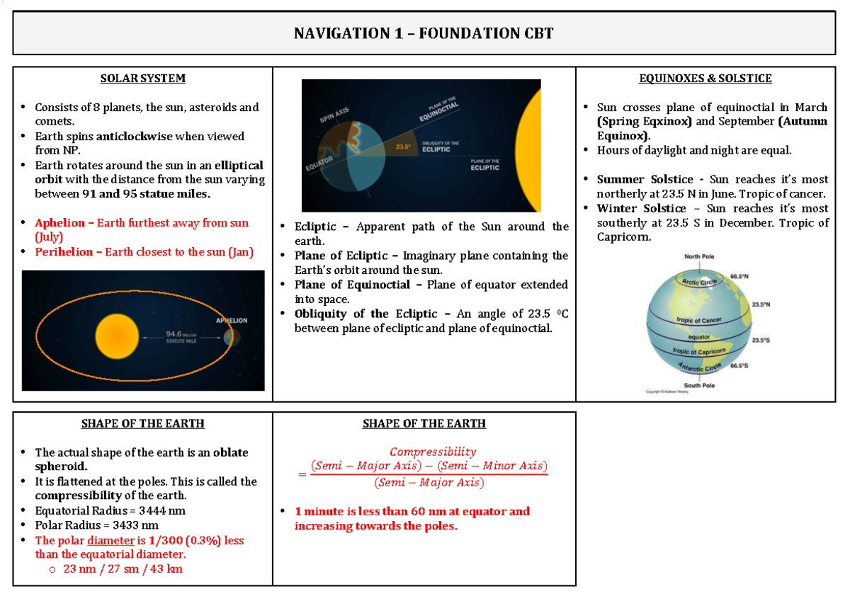 NAVIGATION 1 FOUNDATION CBT: Understanding the Solar System and Earth's ...