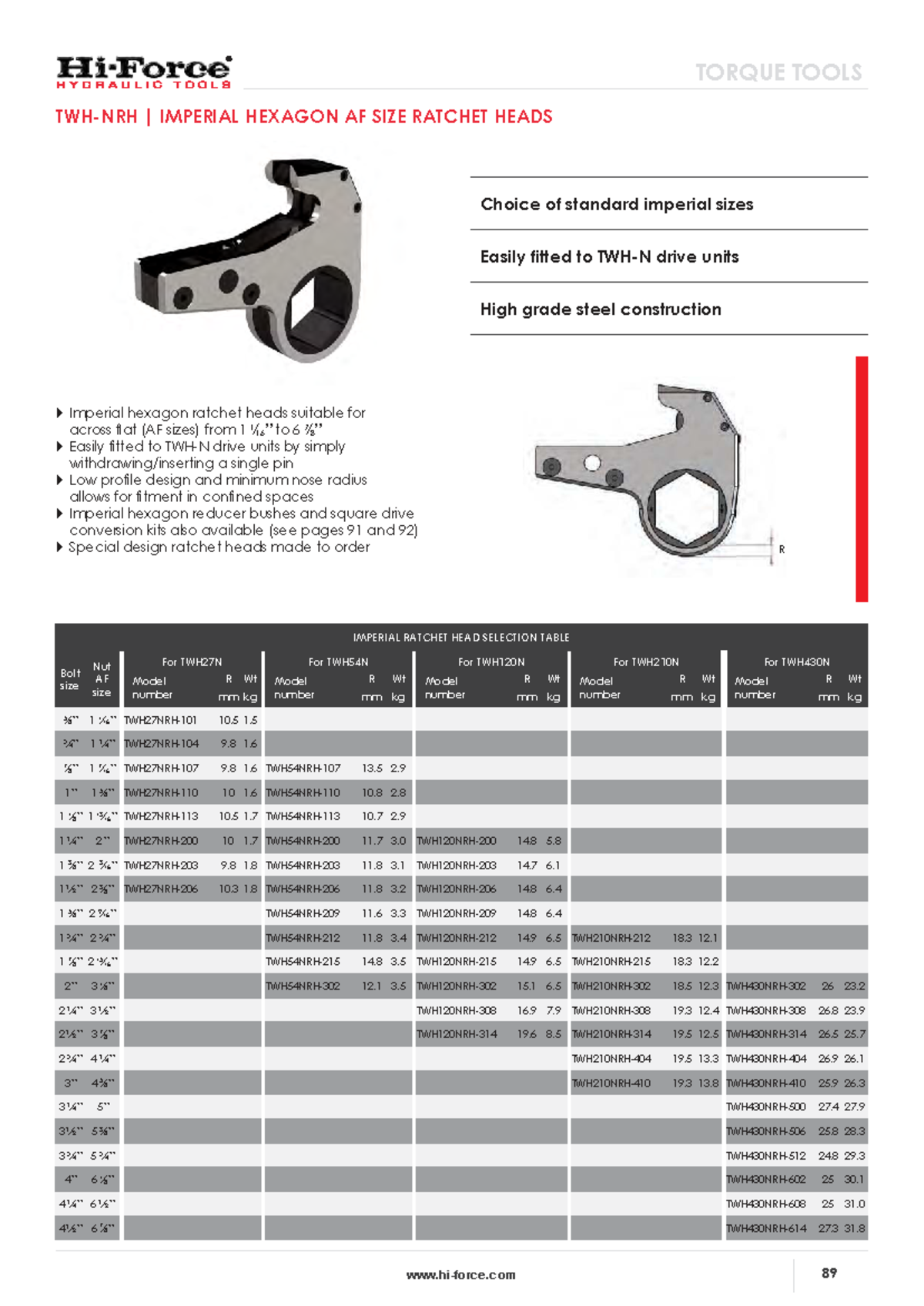 TWH-NRH Imperial Range Torque Tools: Hexagon Ratchet Heads Guide - Studocu