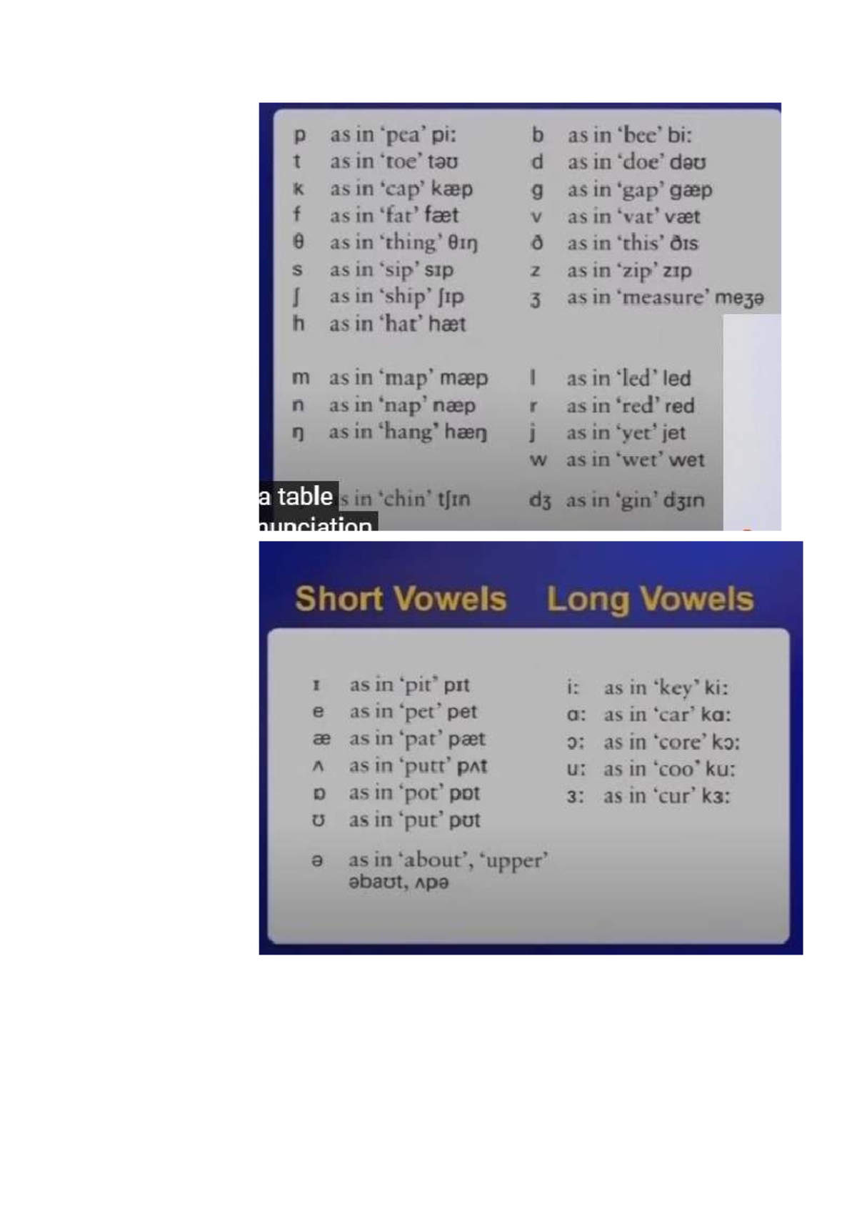 Pronunciation Guide: Short and Long Vowels - Studocu