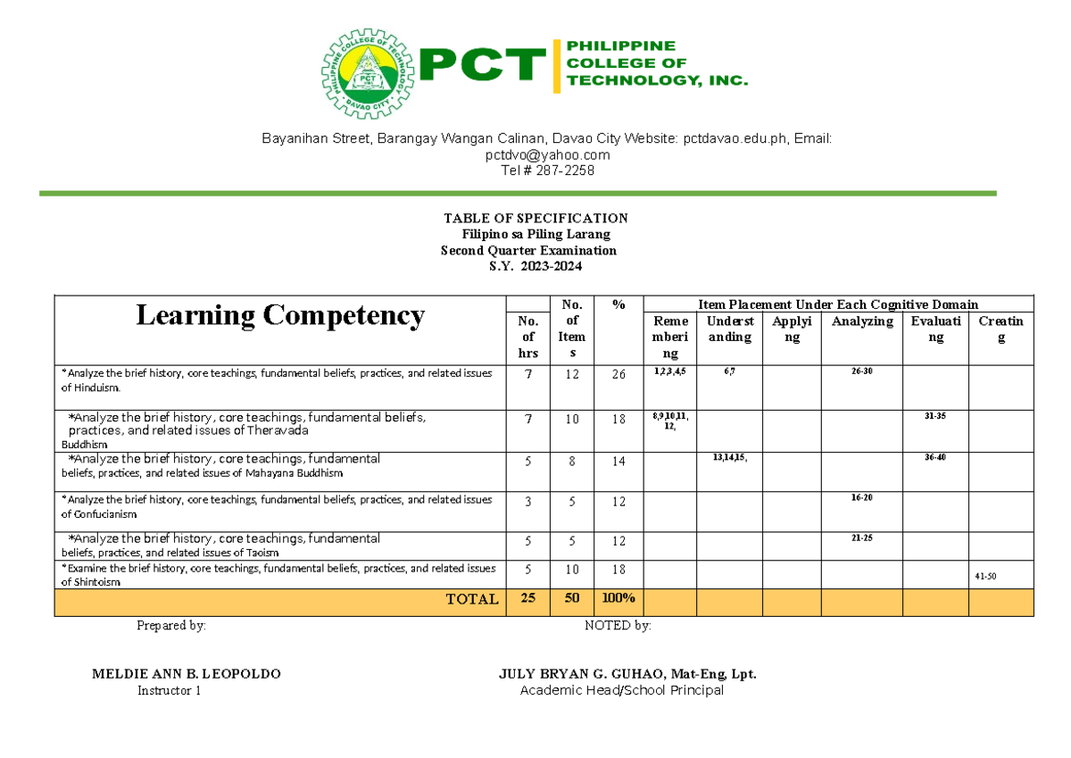 Filipino-TOS - Second Quarter Exam Table of Specifications - Studocu