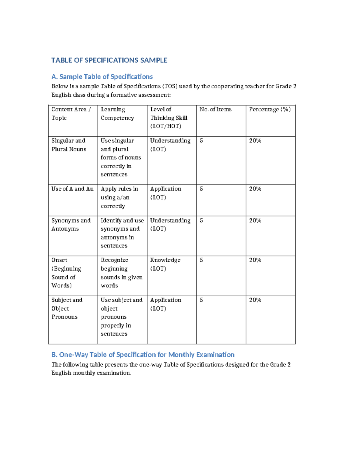 Grade 2 English TOS Sample for Formative Assessment - Studocu