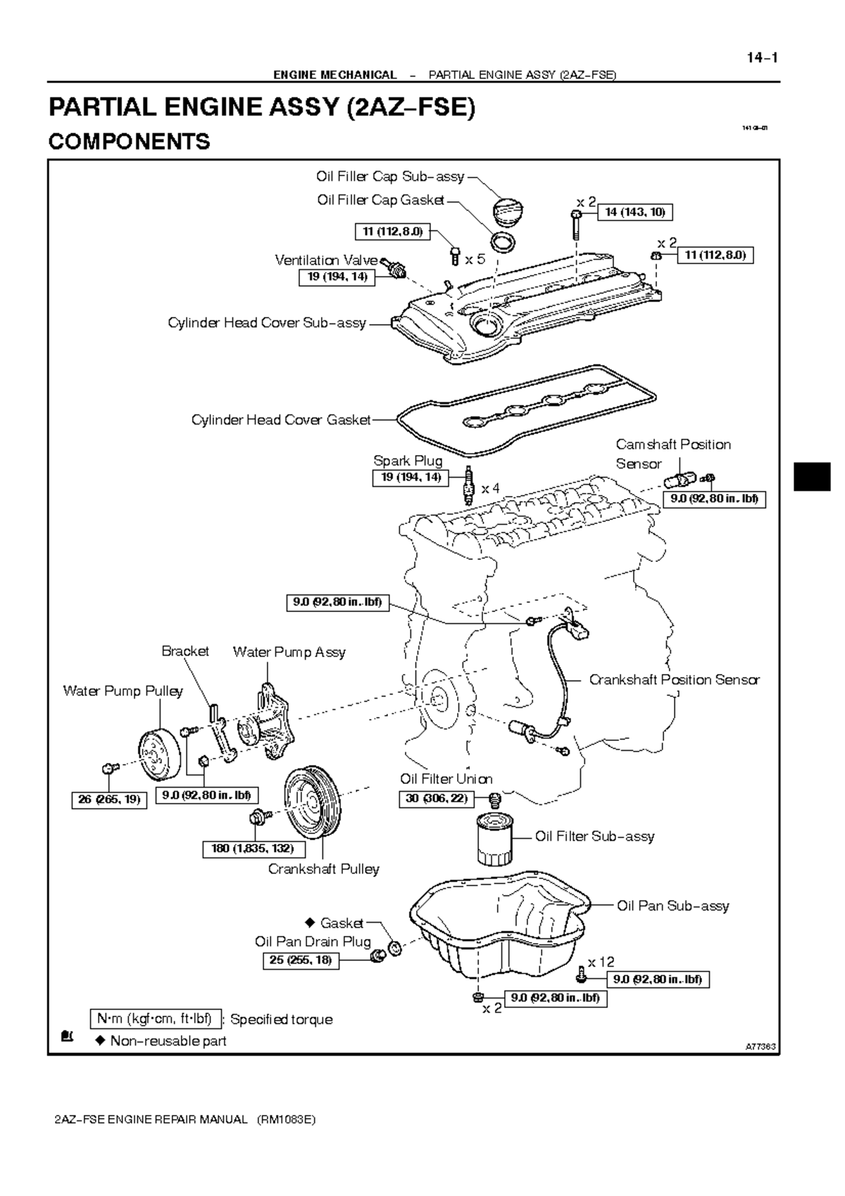 ENGINE MECHANICAL PARTIAL ENGINE ASSY COMPONENTS RM1083E - Studocu