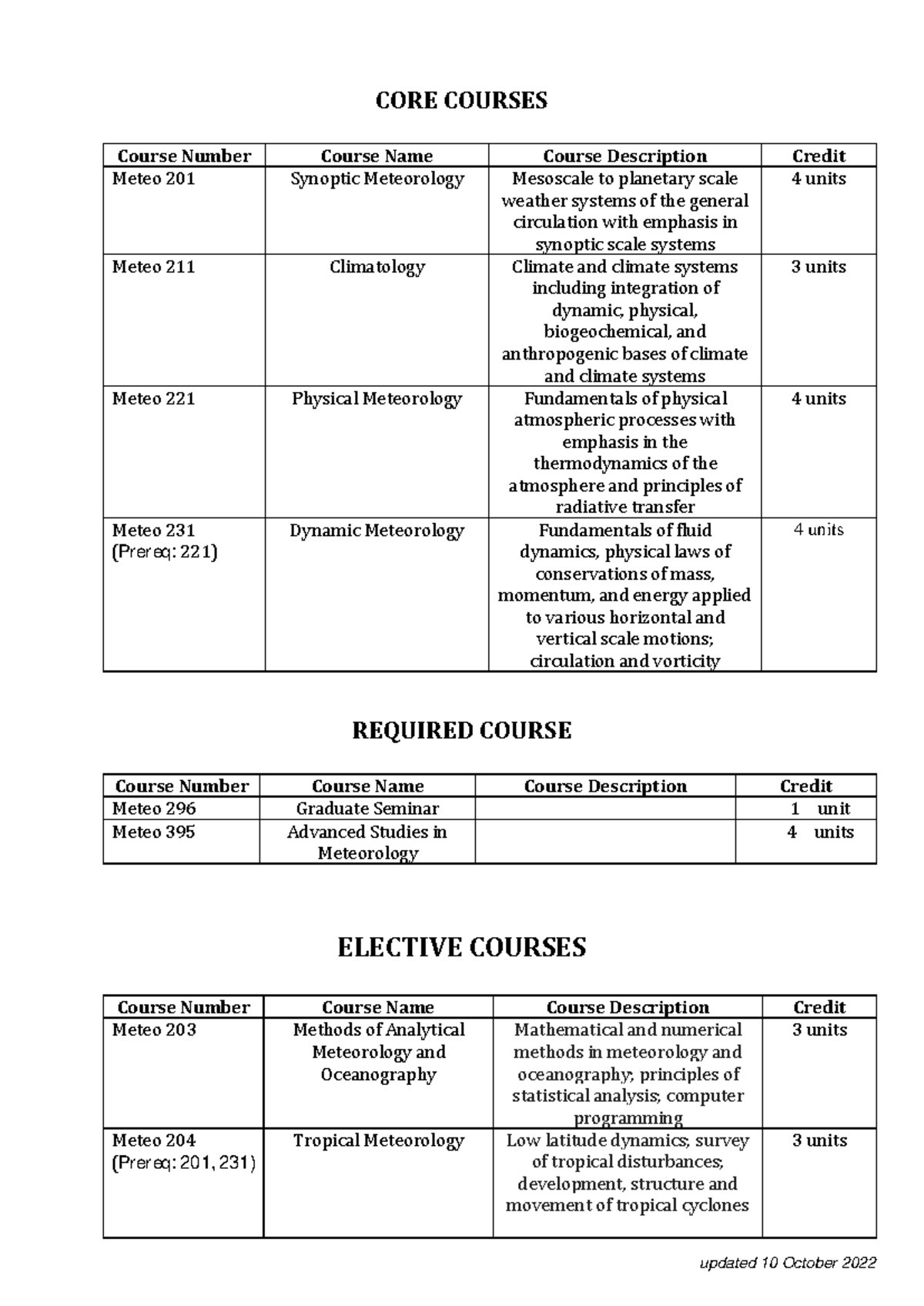 Meteo Course Overview: Core, Required, and Elective Classes - Studocu