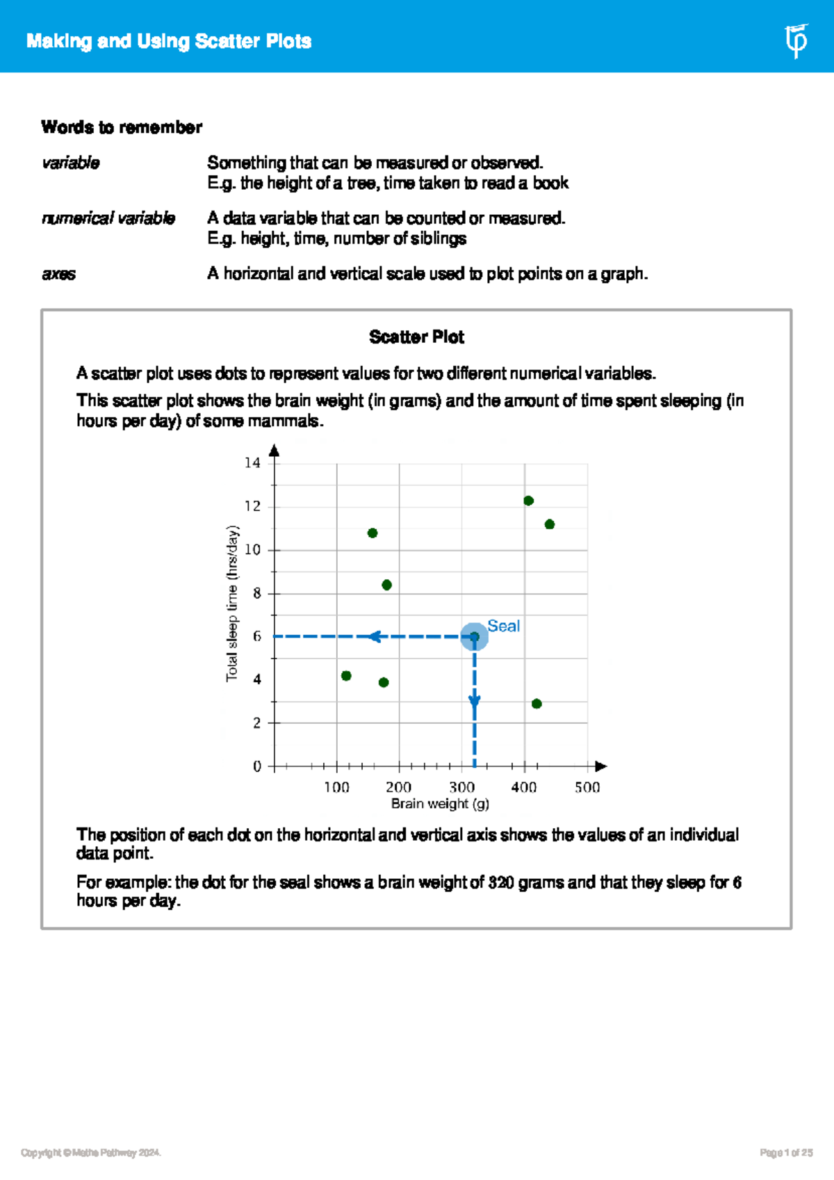 Making and Using Scatter Plots: Understanding Data Relationships - Studocu