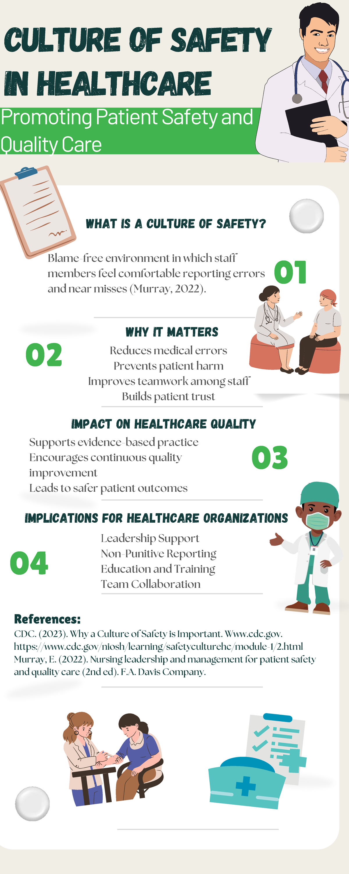 Culture of Safety in Healthcare: Promoting Patient Safety & Quality ...